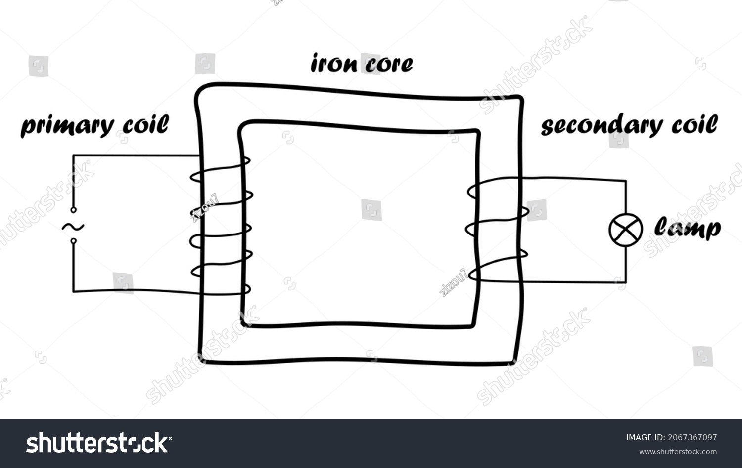 Current Transformer Diagram Physics: เวกเตอร์สต็อก (ปลอดค่าลิขสิทธิ์ ...