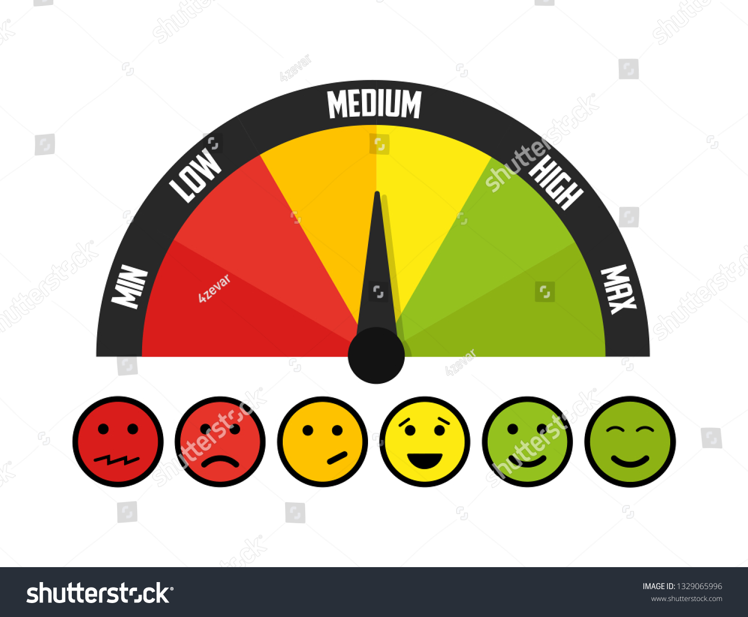 Customer Meter Emotions Vector Illustration: Vector có sẵn (miễn phí ...