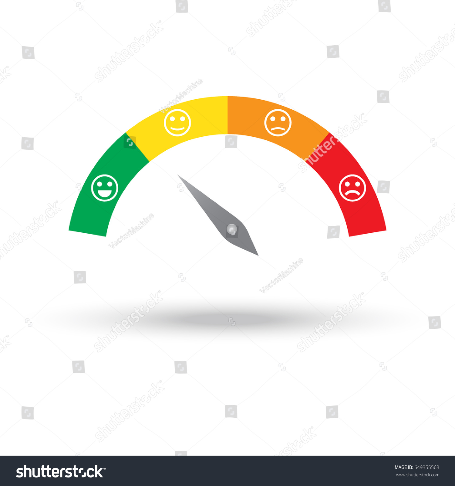 Vektor Stok Customer Satisfaction Meter Different Emotions Vector ...