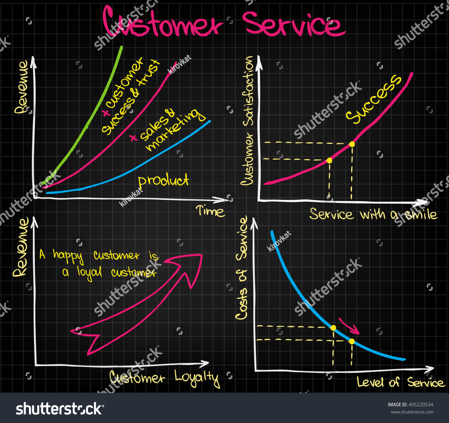 Customer Service Charts Stock Vector (Royalty Free) 405220534