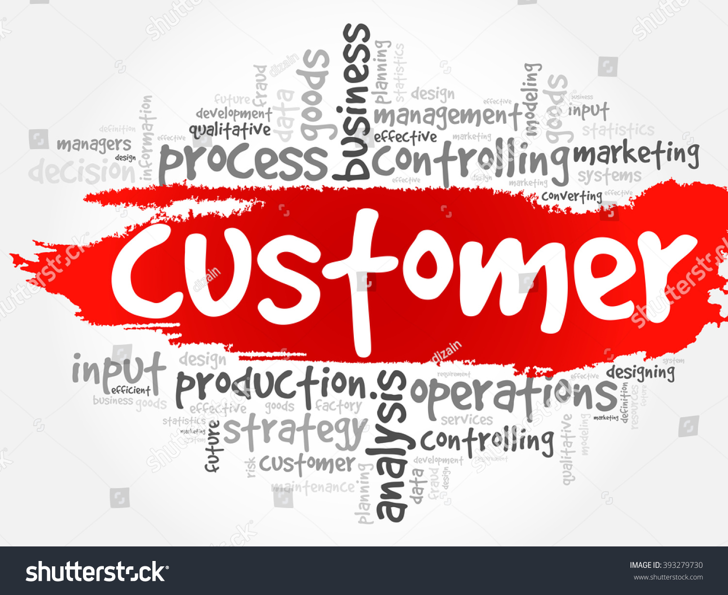 Customer Word Cloud Business Concept Background Stock Vector (Royalty ...