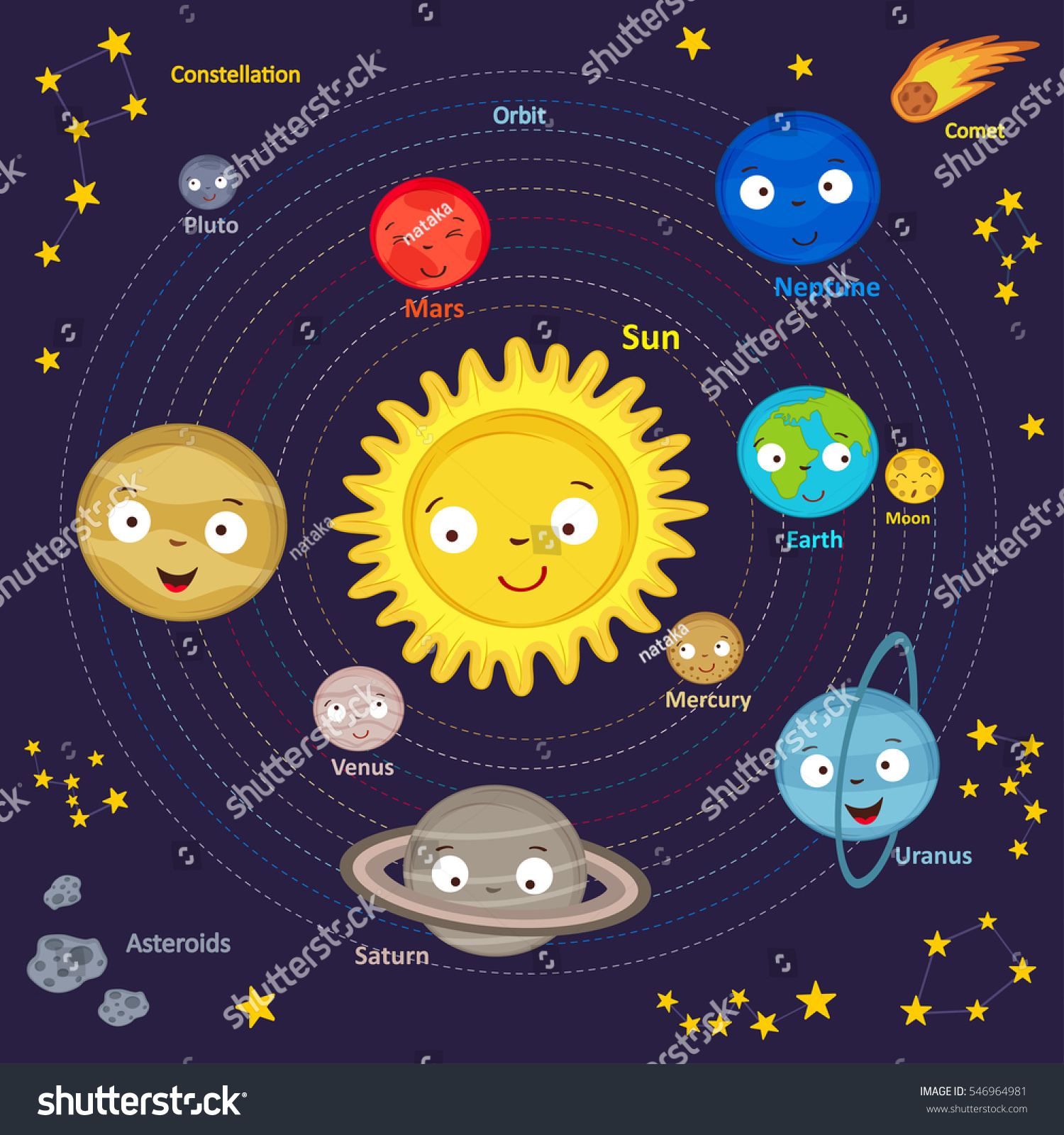 Cute Solar System Vector Illustration Eps Stock Vector (Royalty Free ...