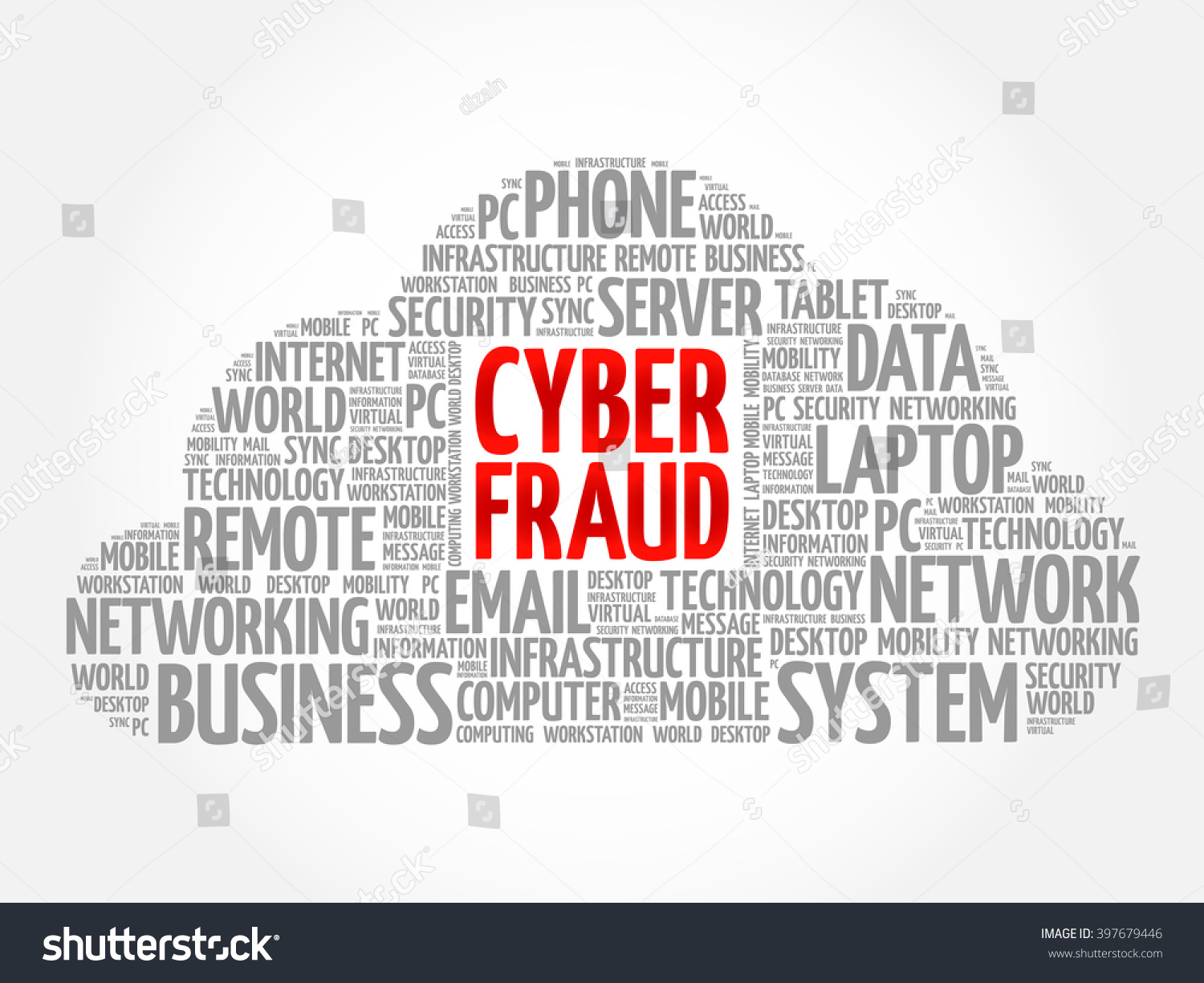 Cyber Fraud Word Cloud Concept Stock Vector (Royalty Free) 397679446 ...