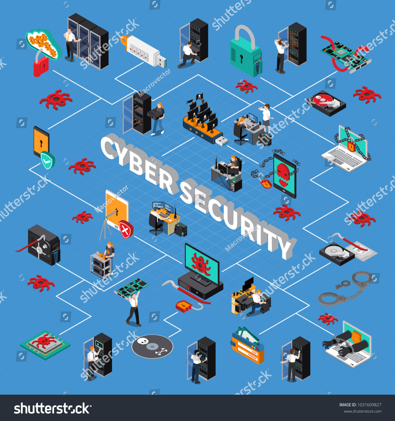 Cyber Security Isometric Flowchart Hardware Protection Stock Vector Royalty Free 1031609827