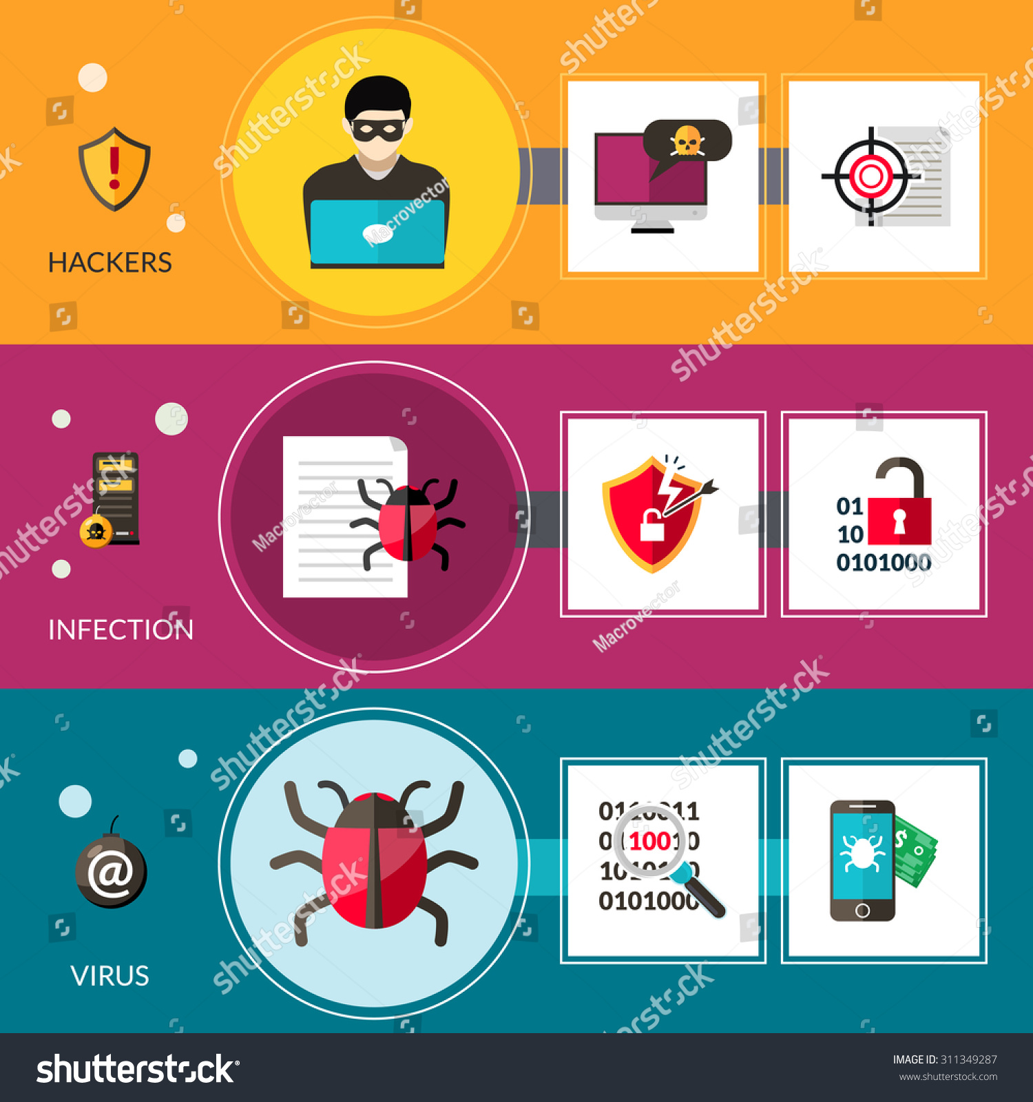 Cyber Virus Horizontal Banners Set Hackers Stock Vector (Royalty Free ...