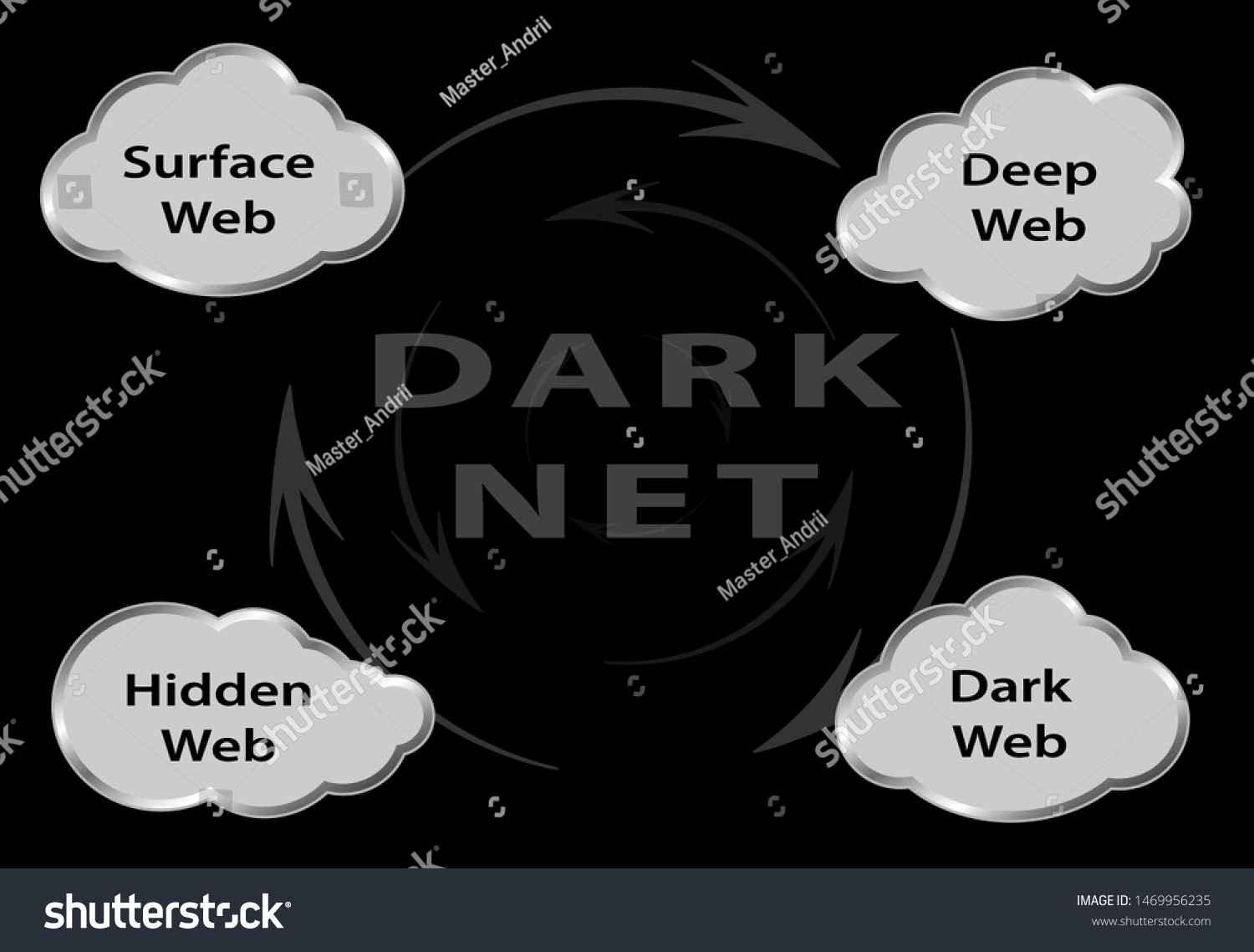Darknet Cloud Concept Vector Illustration Stock Vector (Royalty Free ...