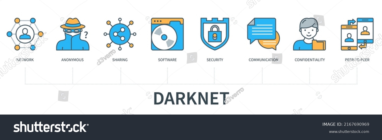 Darknet Concept Icons Network Anonymous Software Stock Vector (Royalty ...