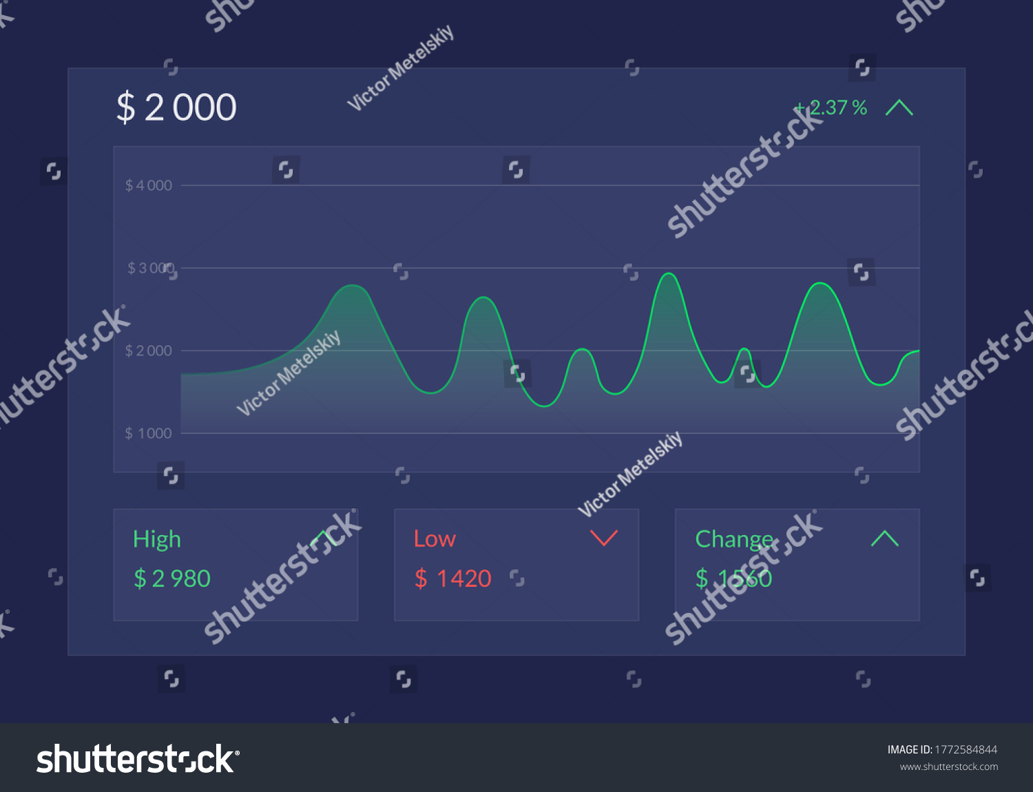 Vektor Stok Dashboard Modern Data Graph Chart Ui (Tanpa Royalti ...