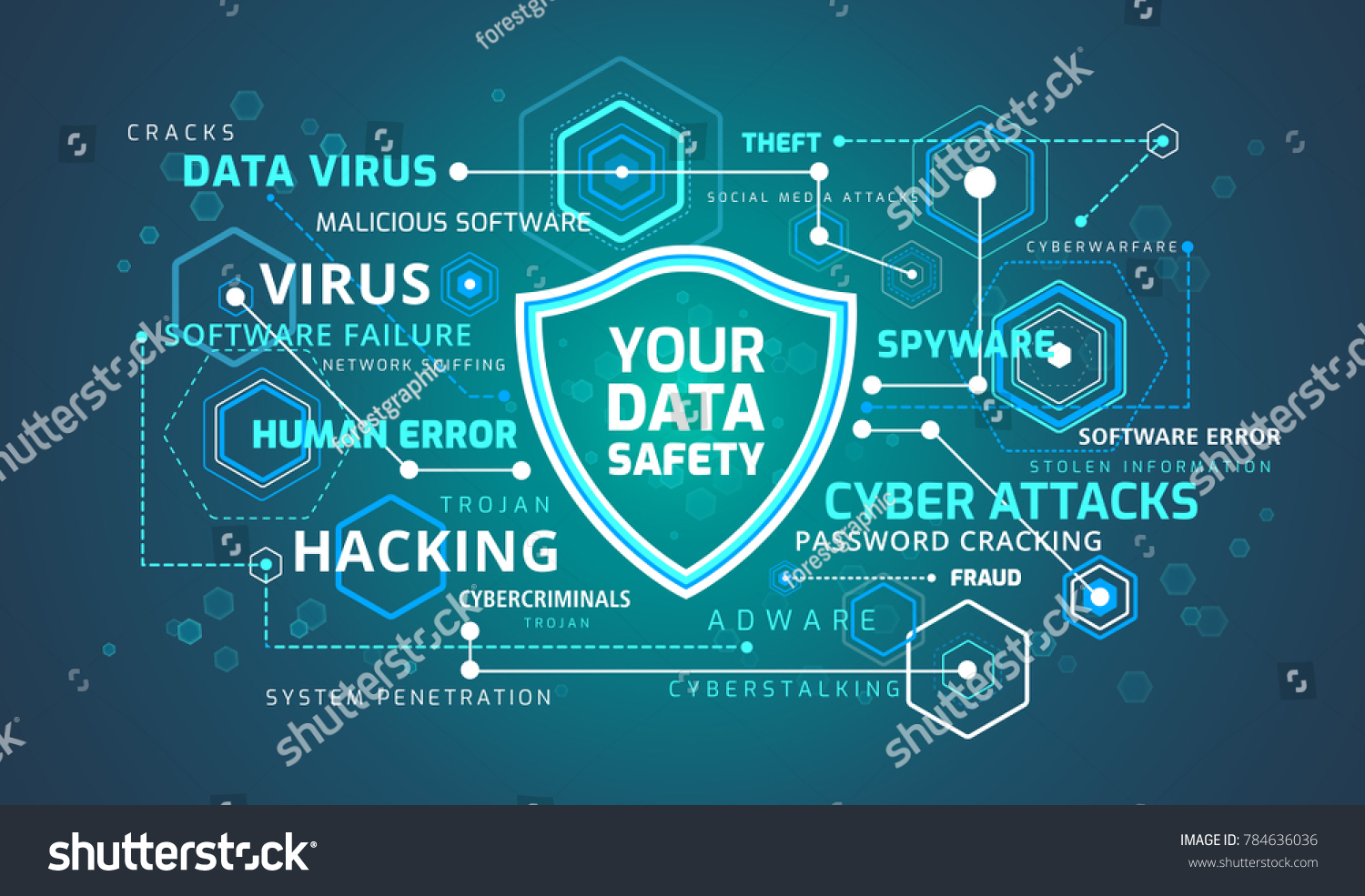 Data Security Infographic Internet Technology Background Stock Vector ...