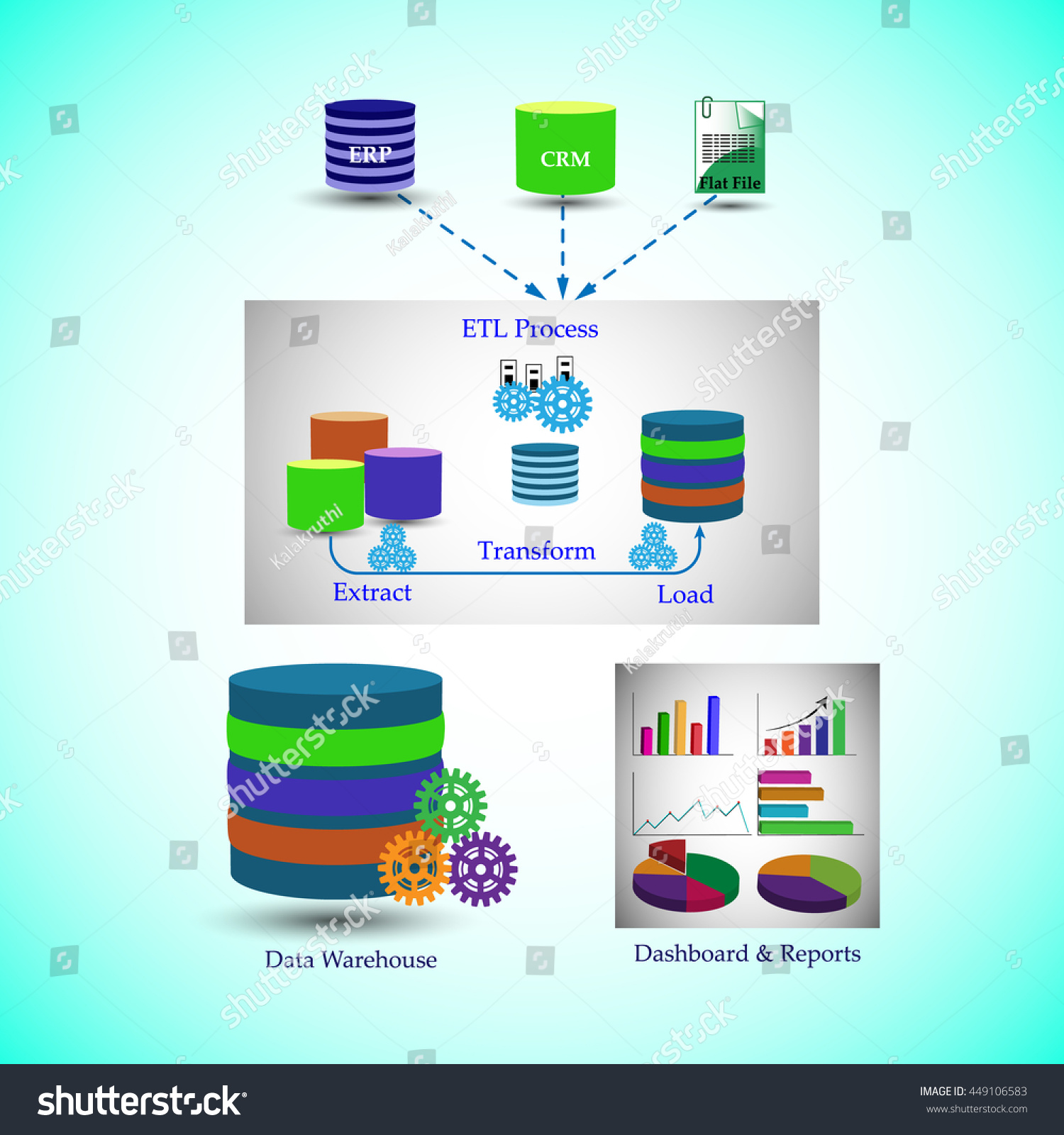 Data Warehouse Architecture Process Data Migration Stock Vector ...