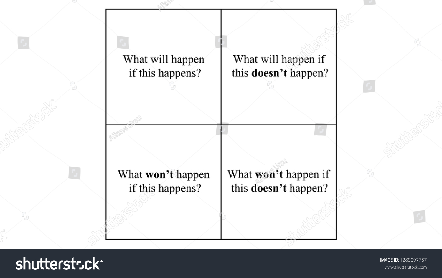 Decartes Square Vector Popular Decision Making Stock Vector (Royalty ...