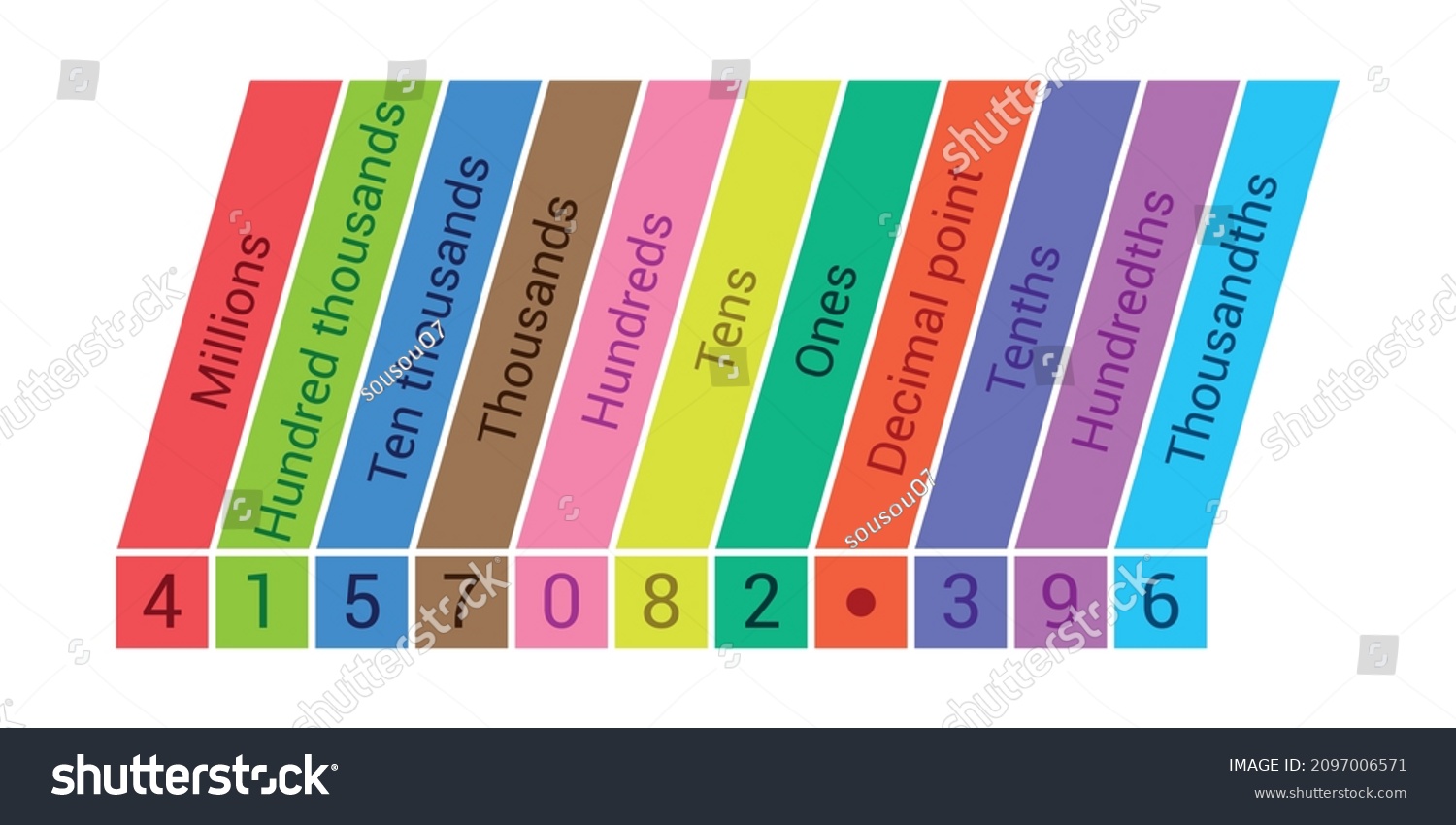 Gráfico de valores de lugar decimal: vector de stock (libre de regalías ...