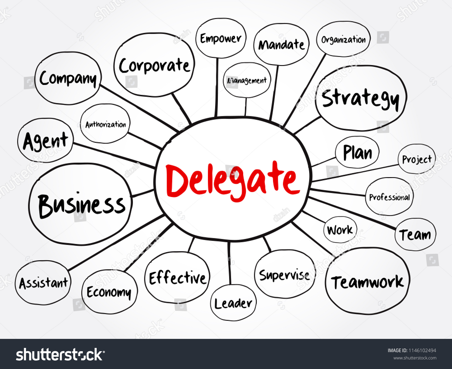 Delegate Mind Map Flowchart Business Concept: vector de stock (libre de ...