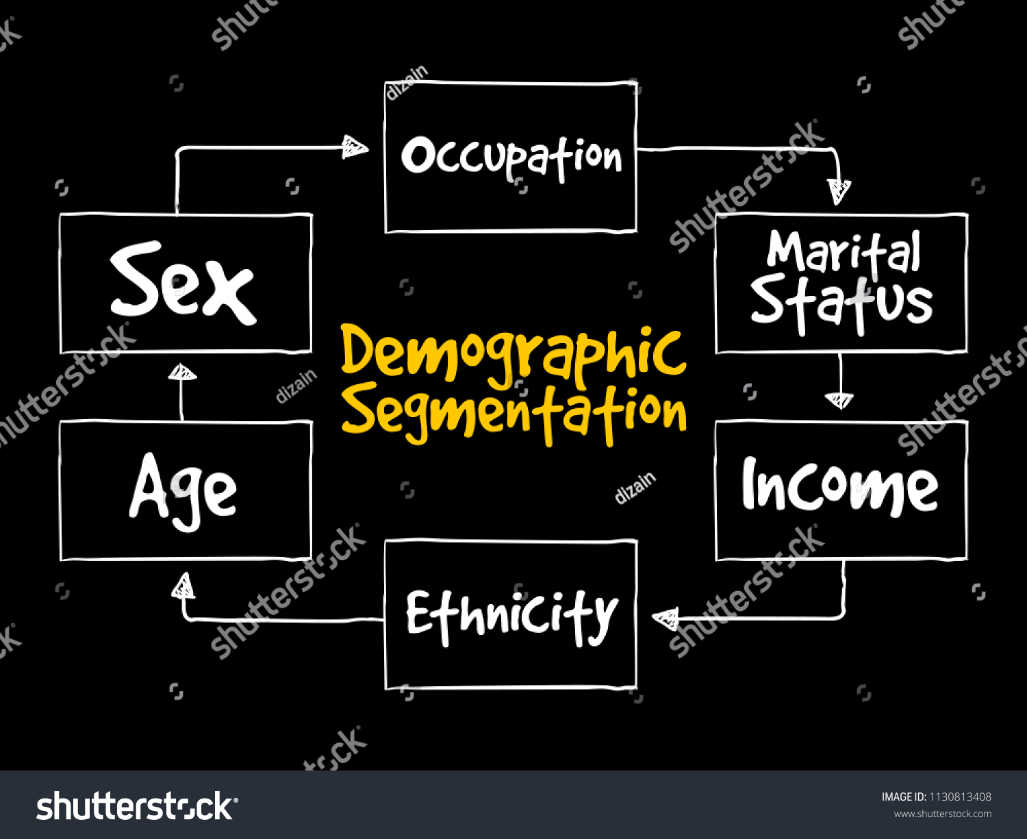 「Demographic Segmentation Mind Map Flowchart Social」のベクター画像素材（ロイヤリティフリー ...