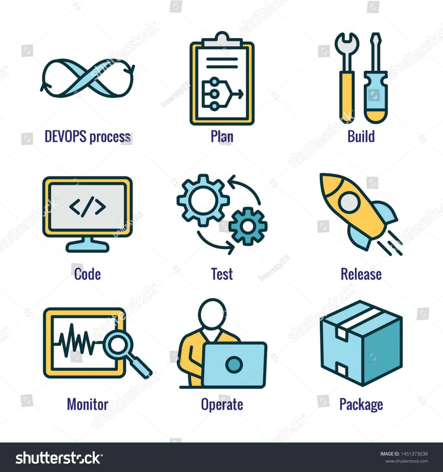 Devops Icon Set W Plan Build Stock Vector (Royalty Free) 1451373038 ...