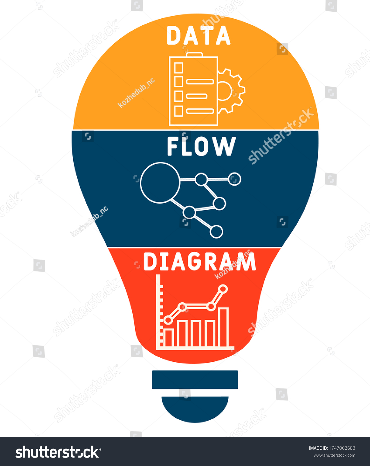 Dfd Data Flow Diagram Acronym Technology: Vector có sẵn (miễn phí bản ...