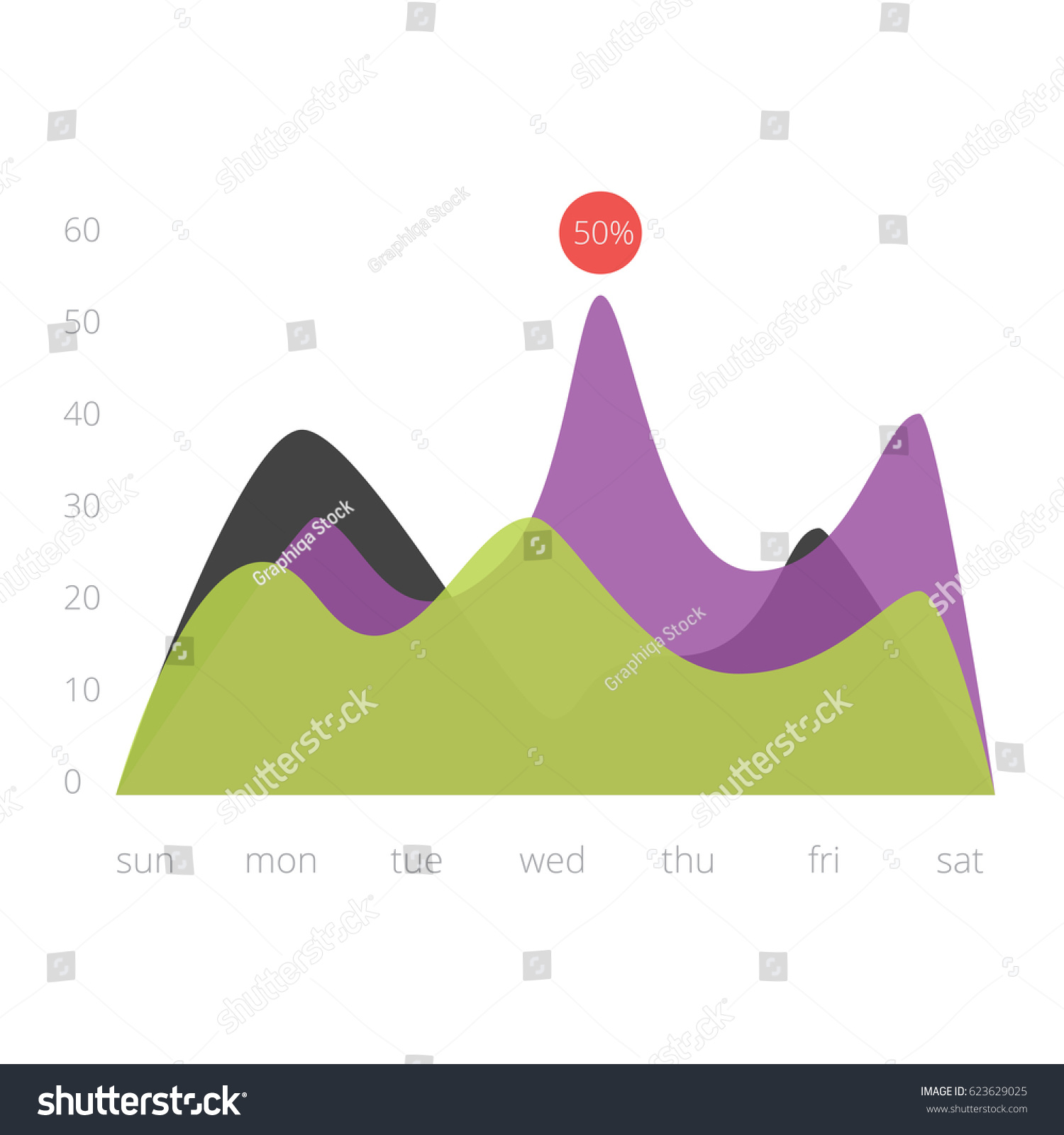 Diagram Chart Area Stock Vector (Royalty Free) 623629025