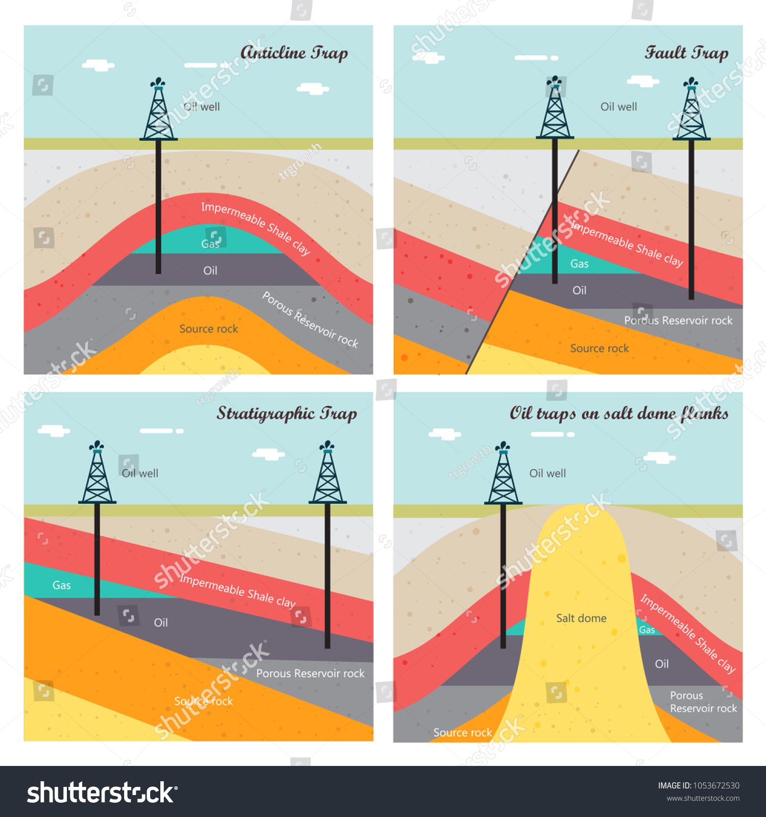 Diagram Structural Different Types Oil Gas: เวกเตอร์สต็อก (ปลอดค่า ... Diagram Structural Different Types Oil Gas: เวกเตอร์สต็อก (ปลอดค่า ...