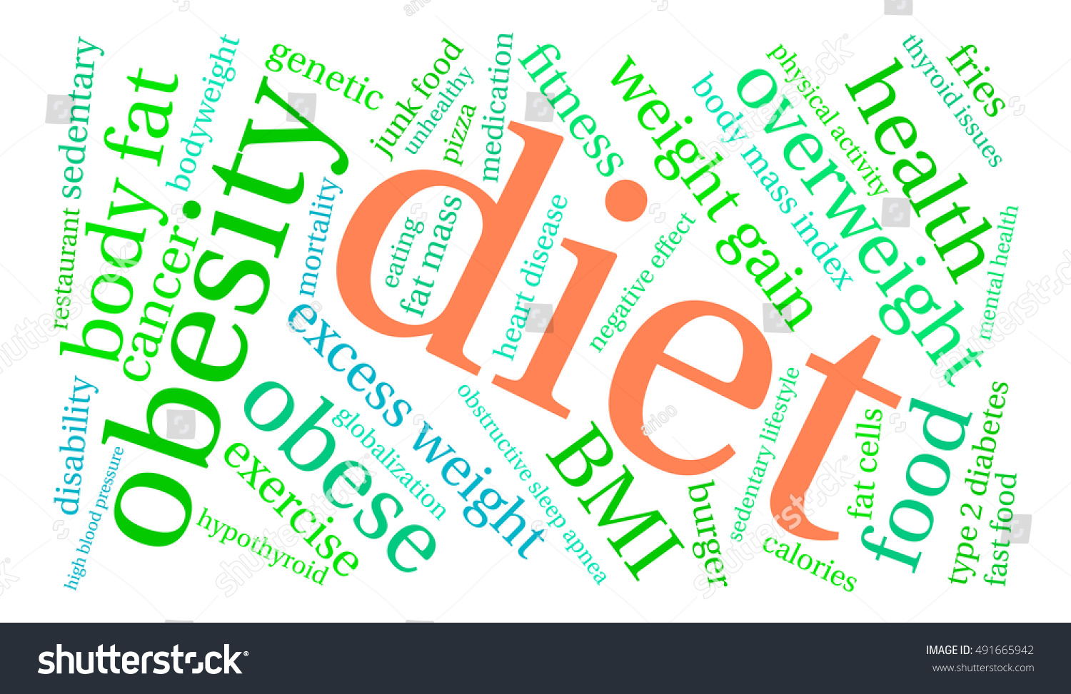 Diet Word Cloud On White Background Stock Vector (Royalty Free ...