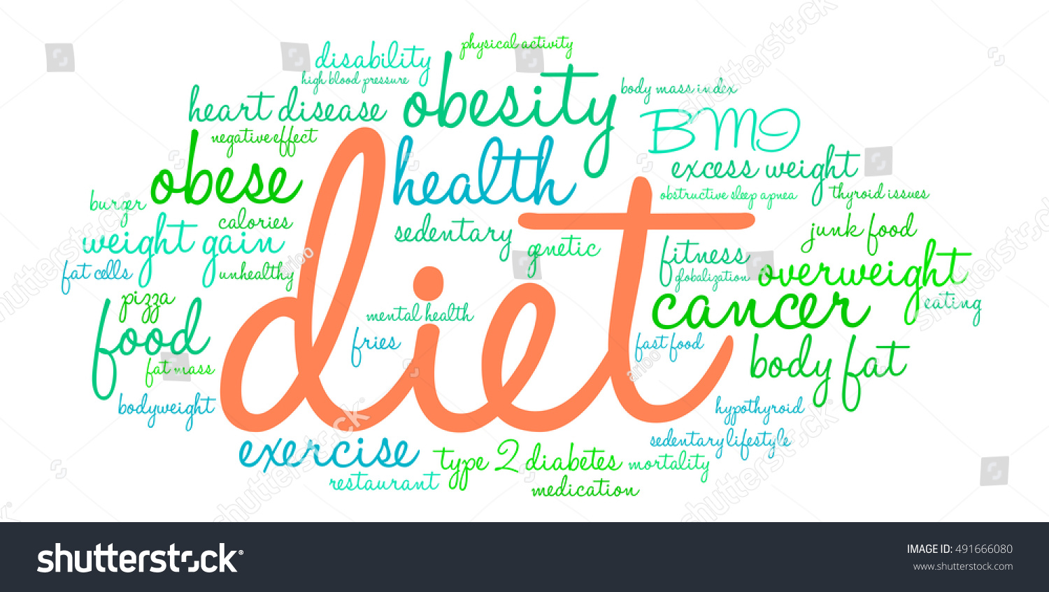 Diet Word Cloud On White Background Stock Vector (Royalty Free ...