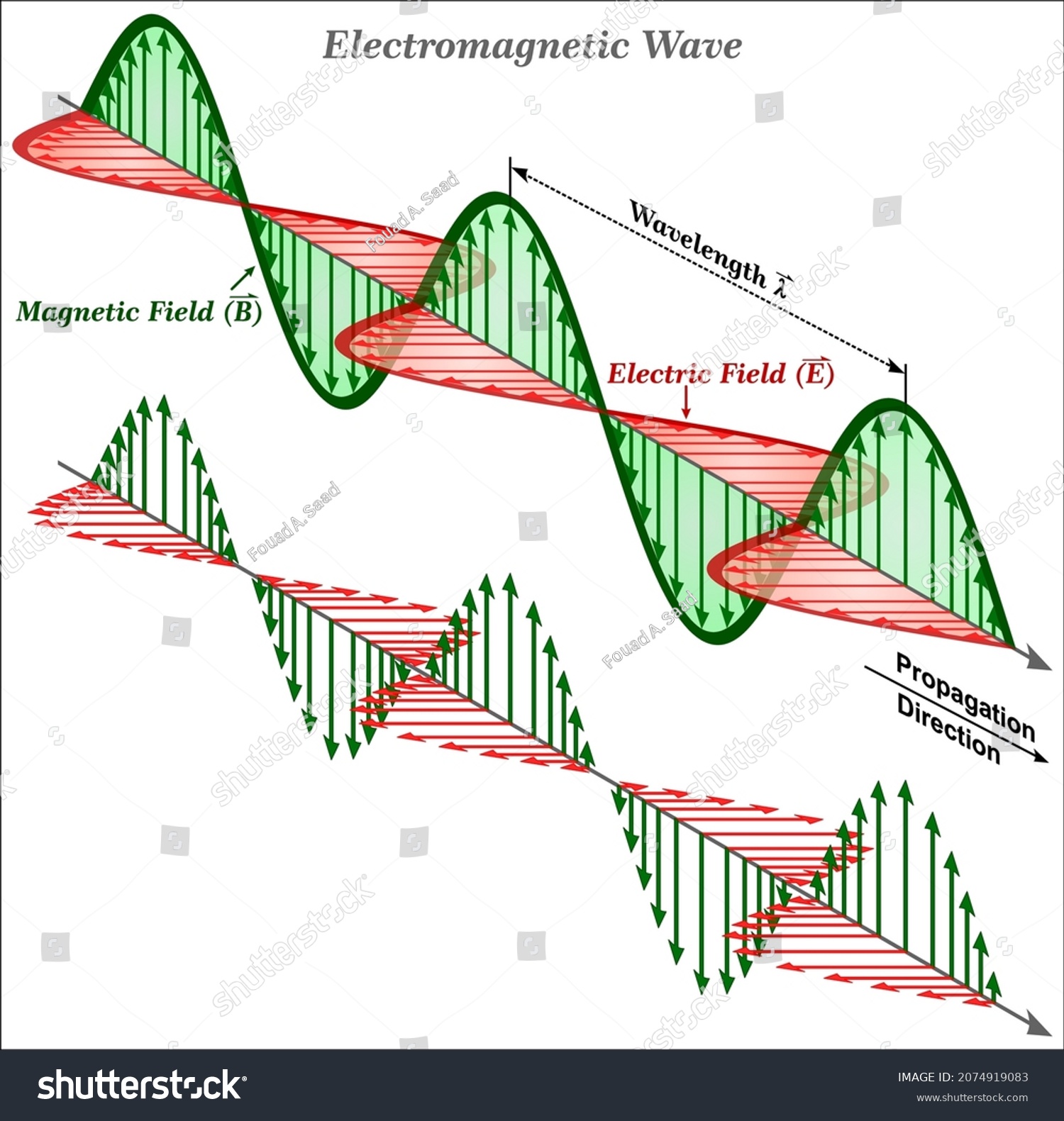 Difference Between Electric Field Magnetic Field Stock Vector (Royalty ...