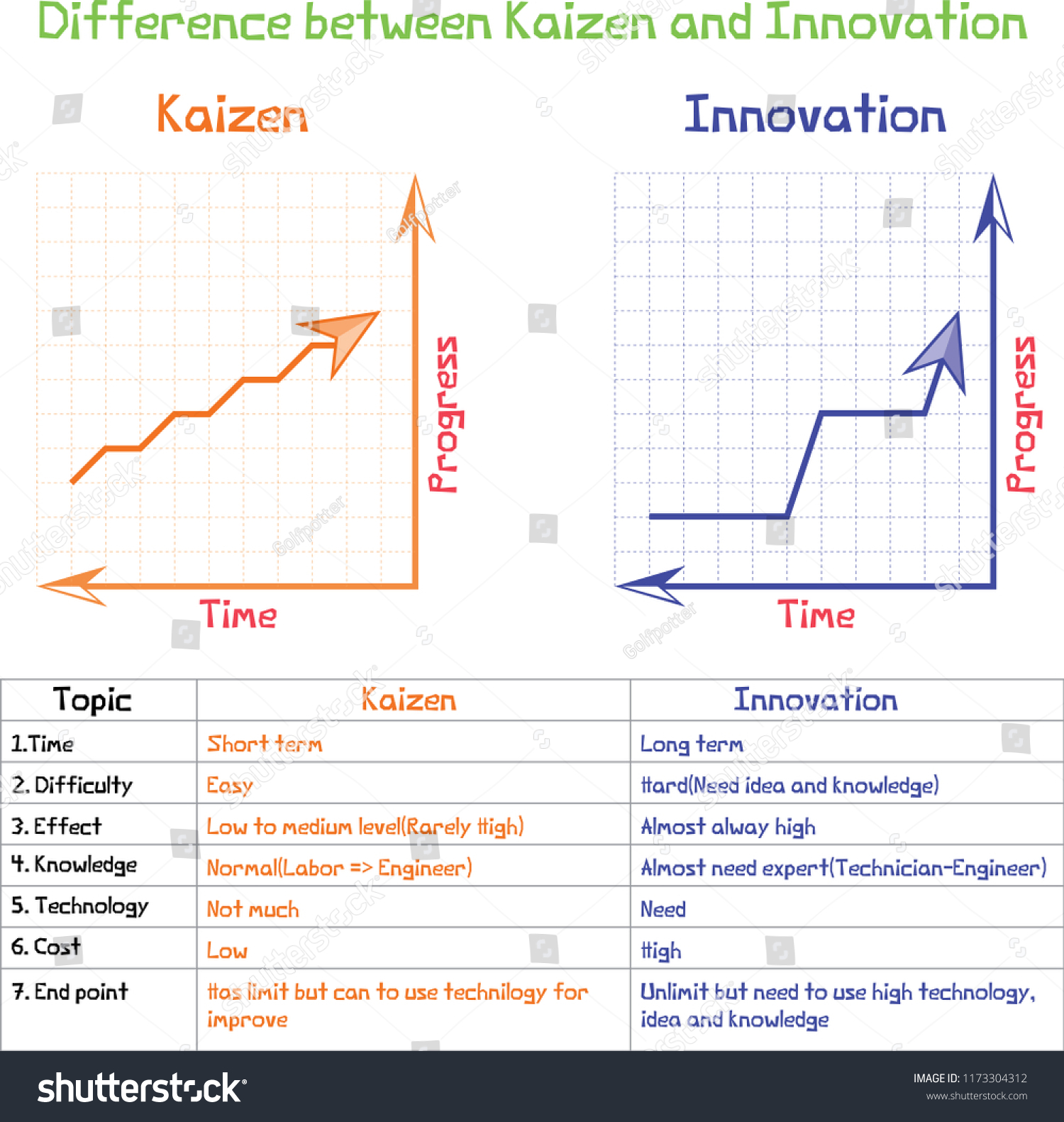 Is There A Difference Between Kaizen And Continuous Improvement ...