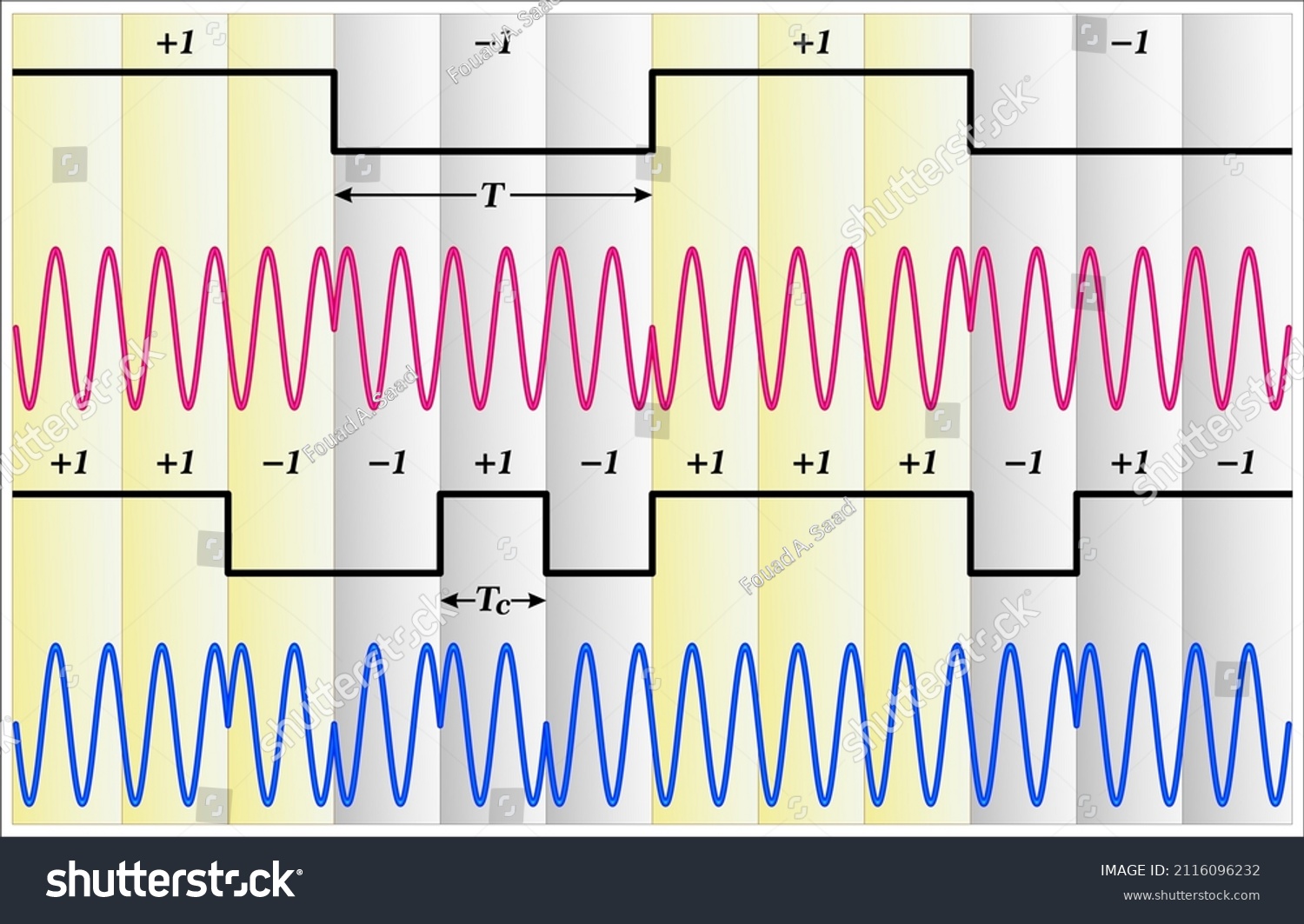 Passband Images, Stock Photos & Vectors | Shutterstock