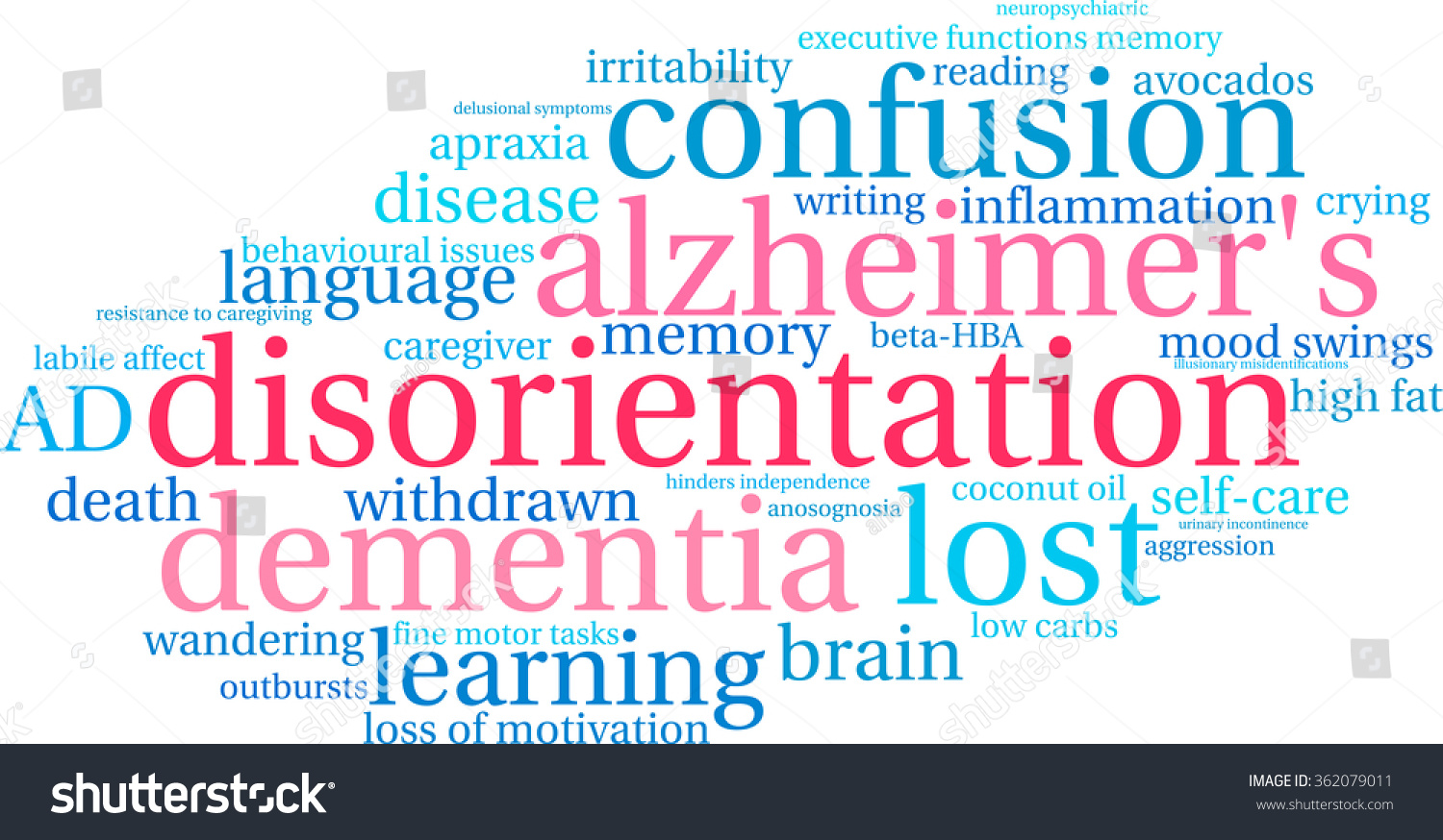 Disorientation Word Cloud On White Background Stock Vector (Royalty ...