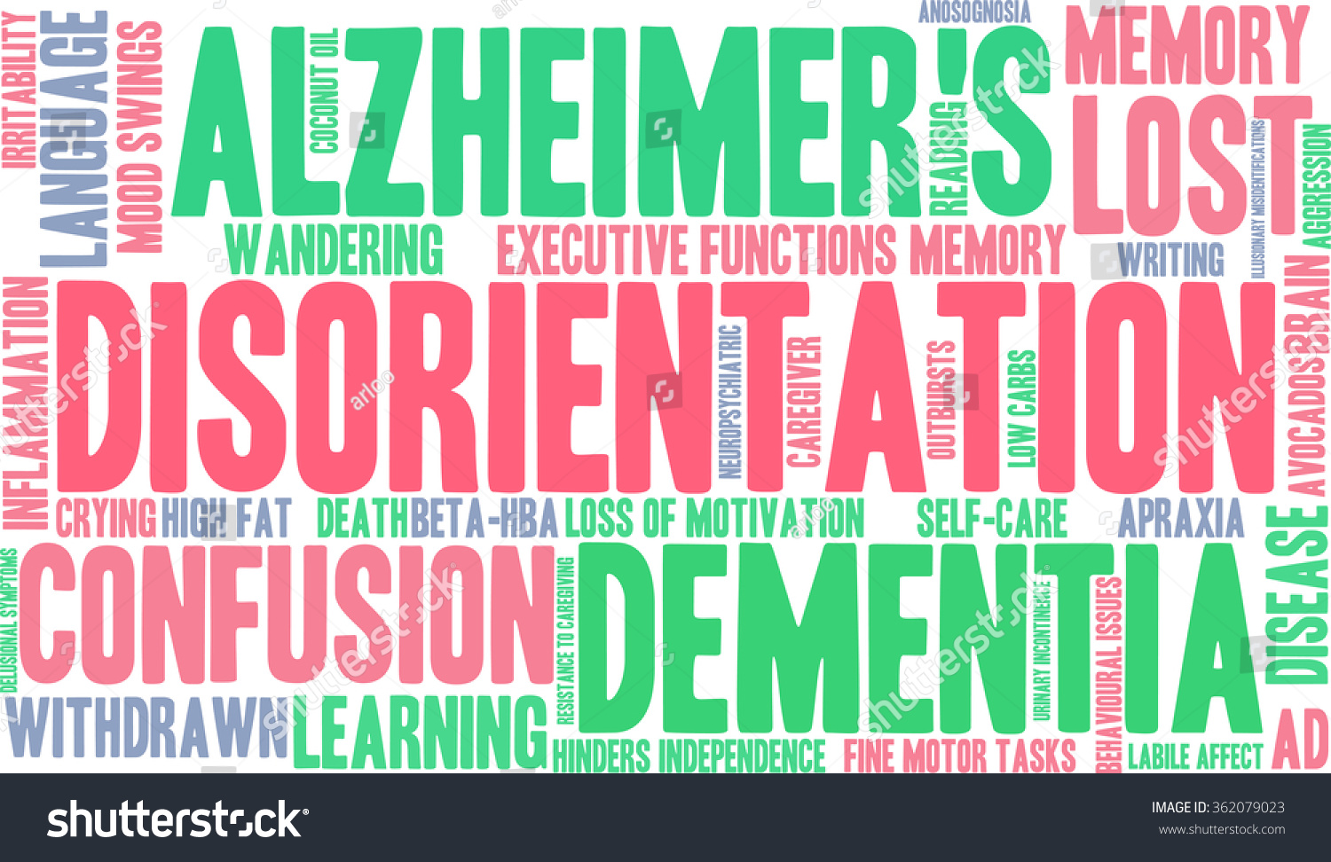 Disorientation Word Cloud On White Background Stock Vector (Royalty ...