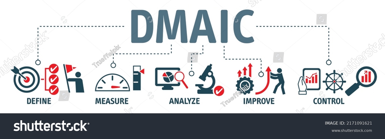 Dmaic Acronym Define Measure Analyze Improve Stock Vector (Royalty Free ... Dmaic Acronym Define Measure Analyze Improve Stock Vector (Royalty Free ...