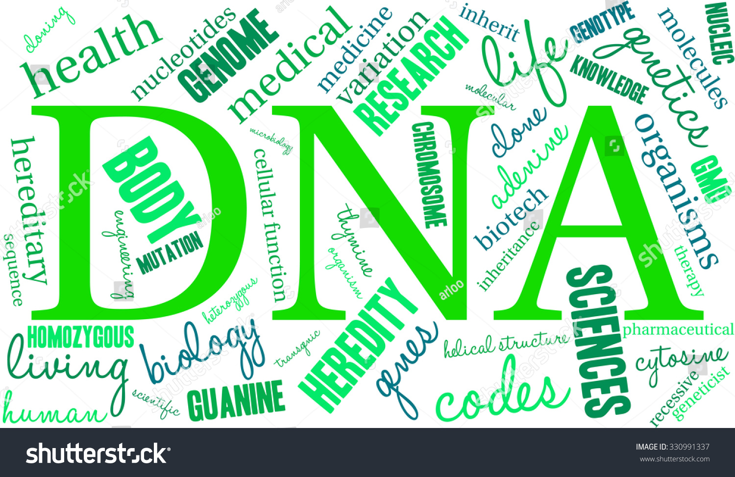 Dna Word Cloud On A White Background. Stock Vector Illustration ...