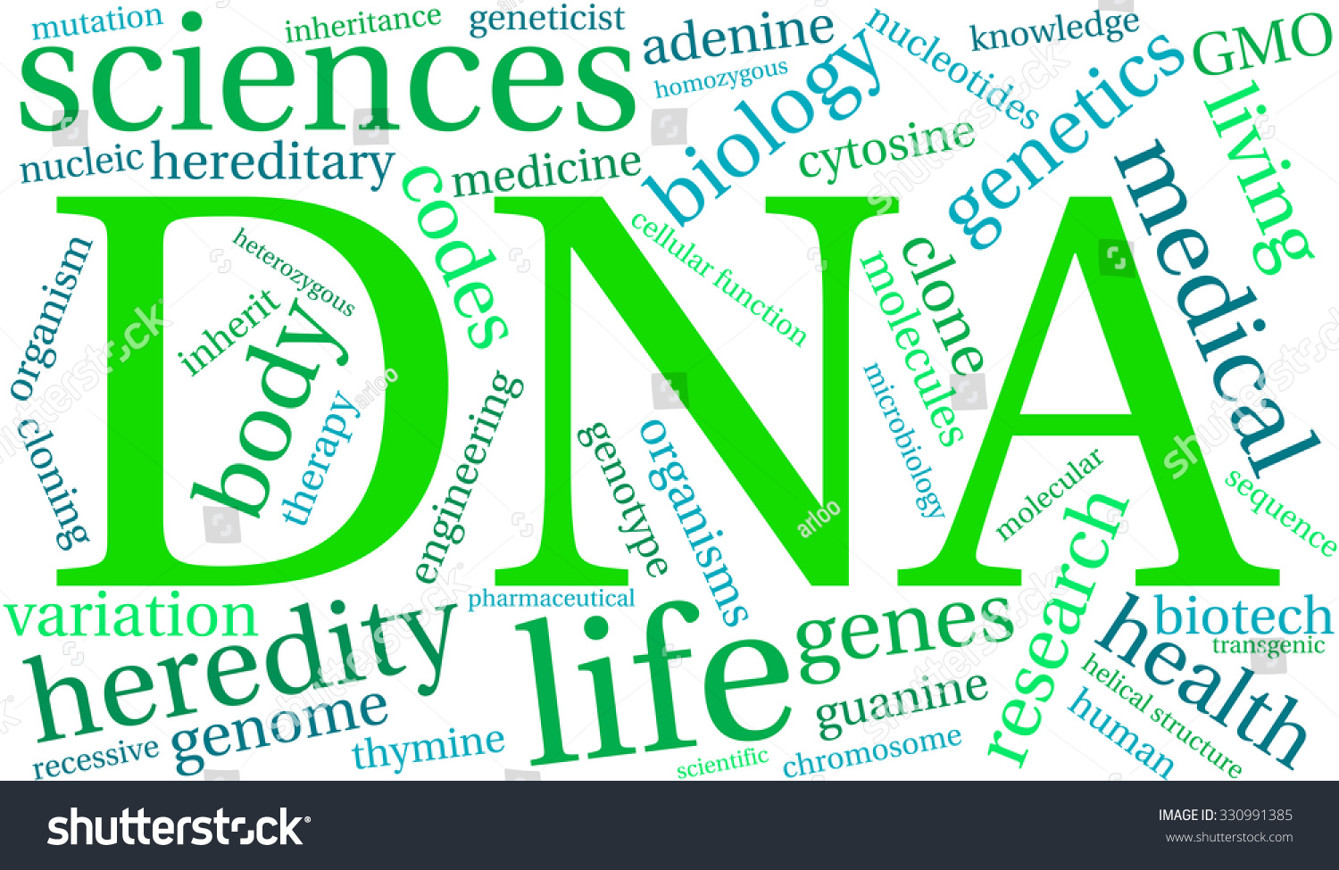 Dna Word Cloud On A White Background. Stock Vector Illustration ...
