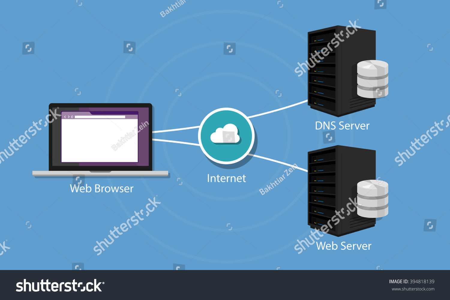 1,102 Dns server Images, Stock Photos & Vectors | Shutterstock