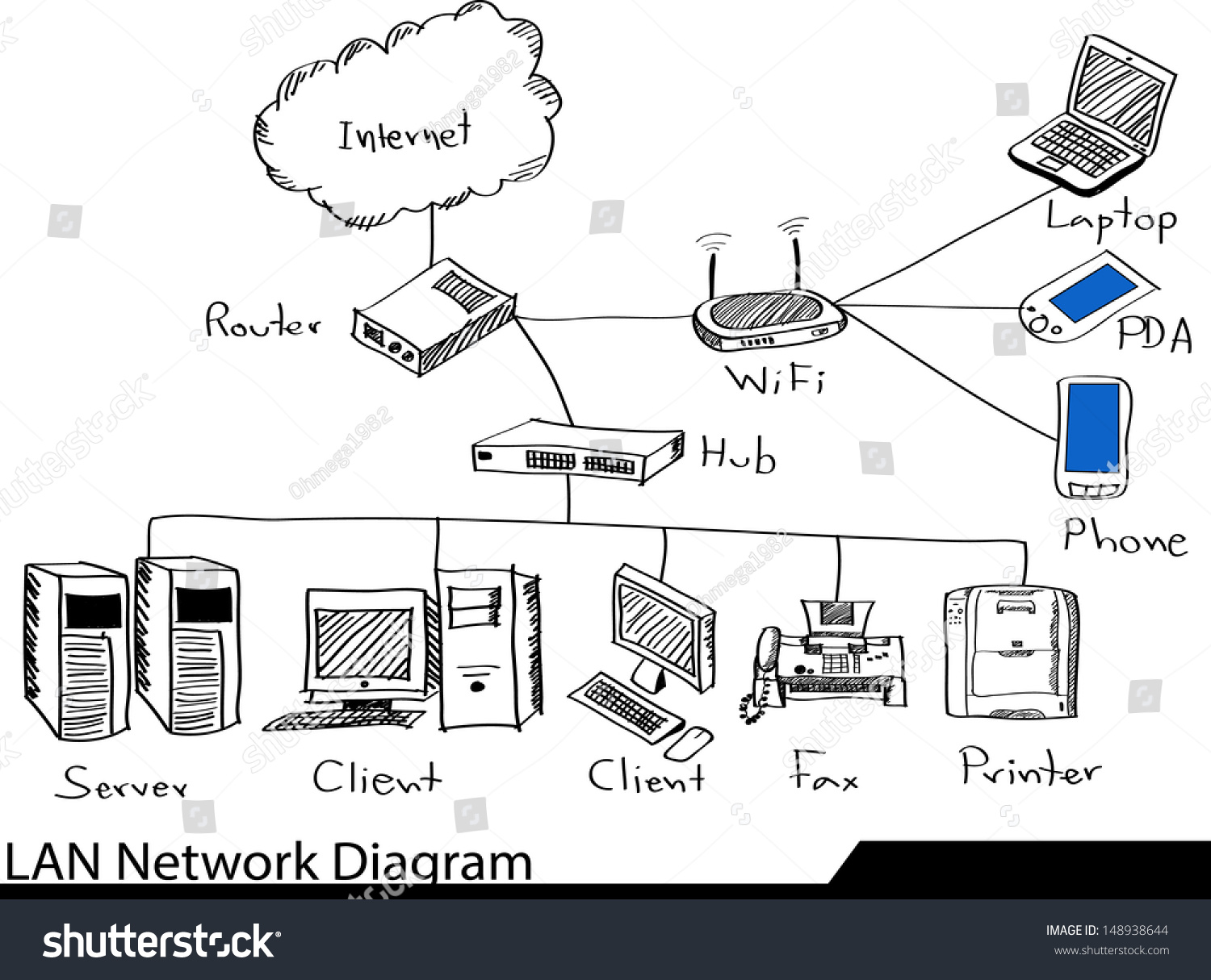 Doodle Lan Network Diagram Vector Illustrator: Vector có sẵn (miễn phí ...