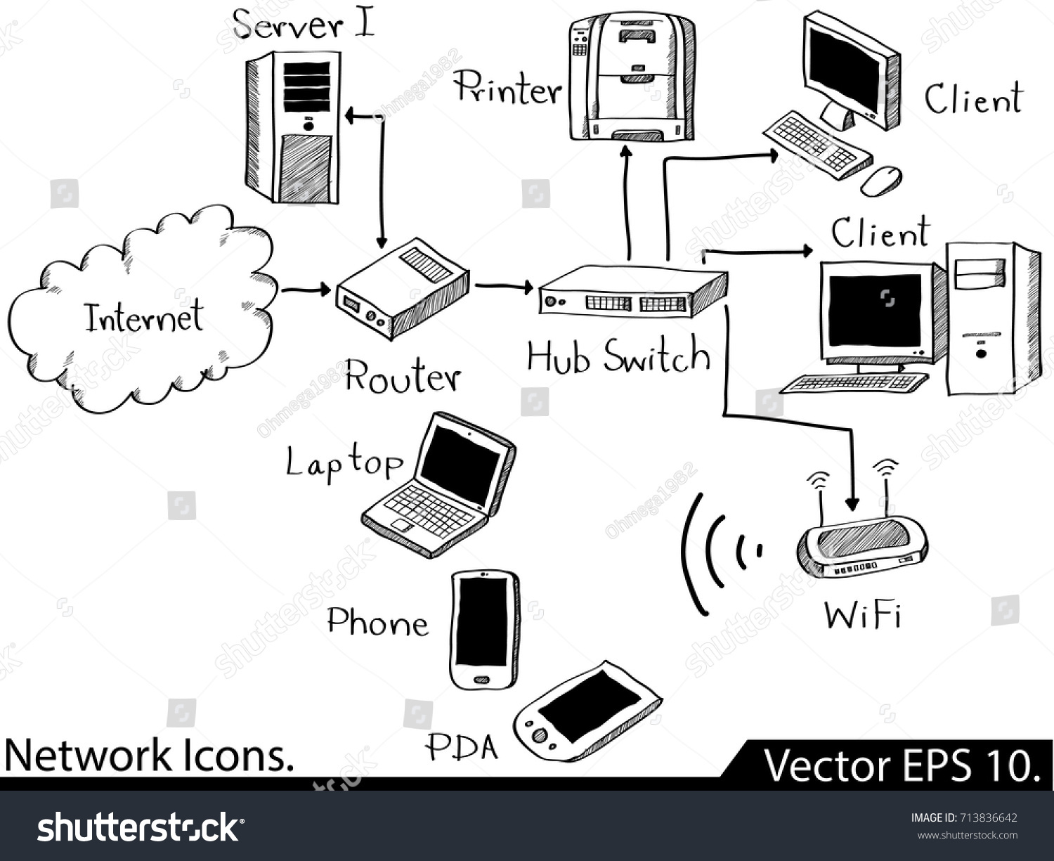 Doodle Lan Network Icons Vector Illustrator Stock Vector (Royalty Free ...