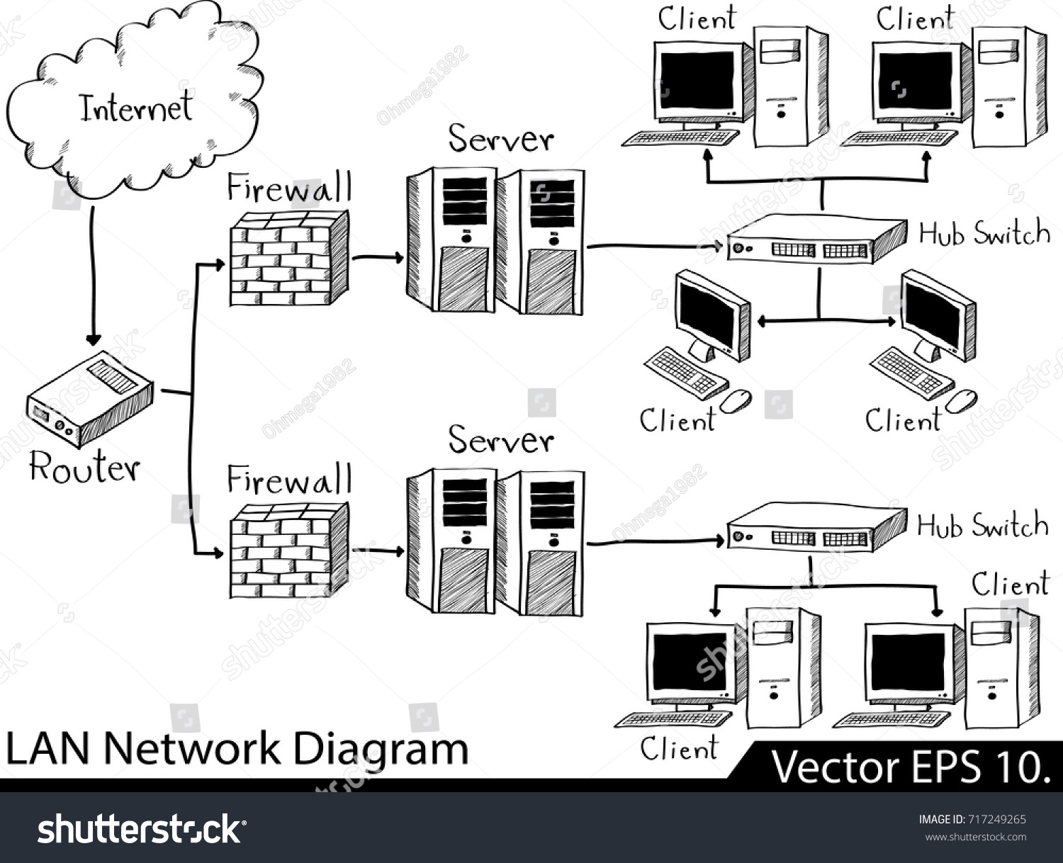 Doodle Lan Network Icons Vector Illustrator Stock Vector (Royalty Free ...