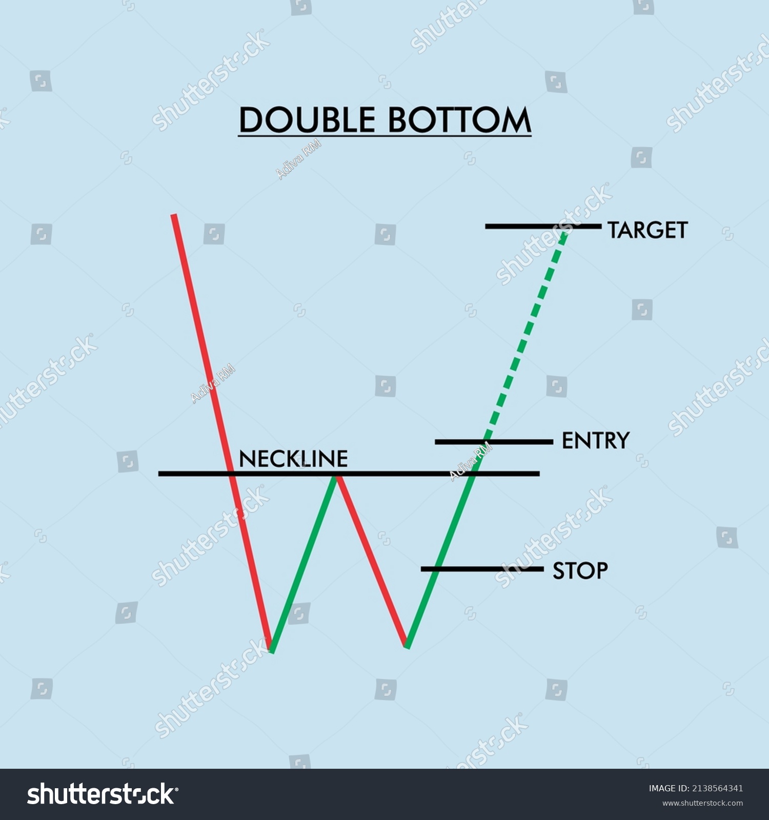 800 ilustraciones de Double bottom - Ilustraciones, imágenes y vectores ...