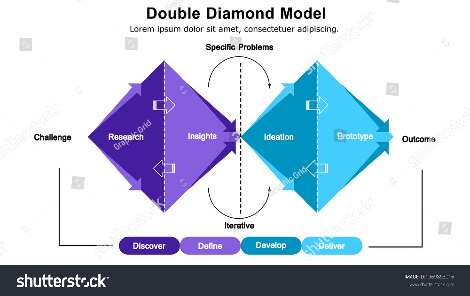 Double Diamond Creative Process Model Design Stock Vector (Royalty Free ...