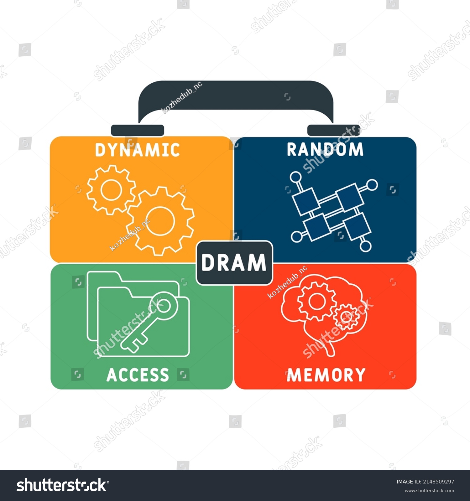 Dram Dynamic Random Access Memory Acronym Stock Vector (Royalty Free ...