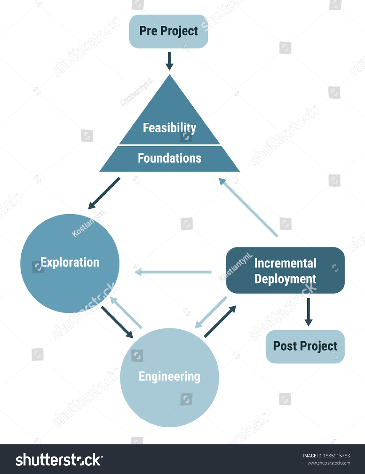 Dynamic Systems Development Method Dsdm Feasibility Stock Vector ...
