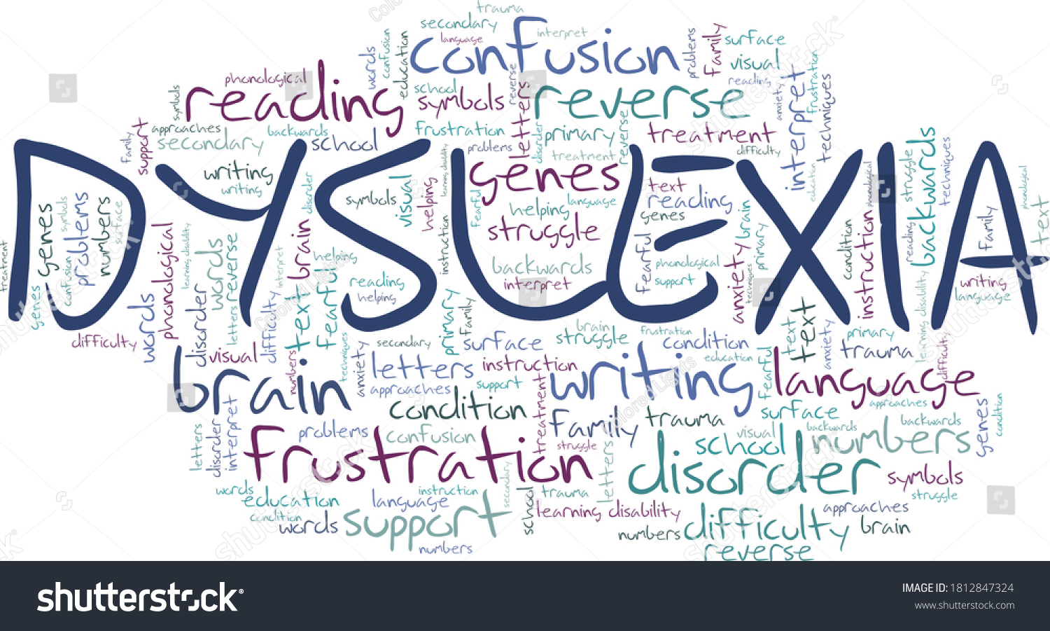 Dyslexia Vector Illustration Word Cloud Isolated: เวกเตอร์สต็อก (ปลอด ... Dyslexia Vector Illustration Word Cloud Isolated: เวกเตอร์สต็อก (ปลอด ...