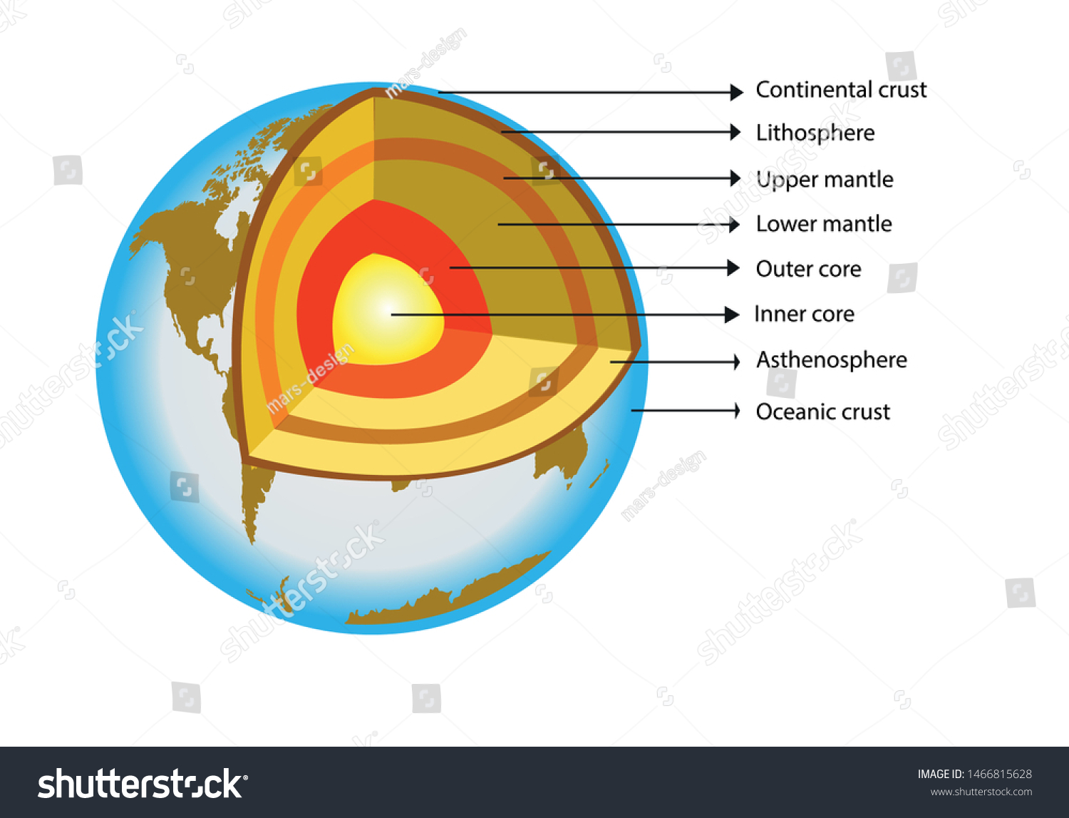 Earth Place Layers Vector Stock Vector (Royalty Free) 1466815628