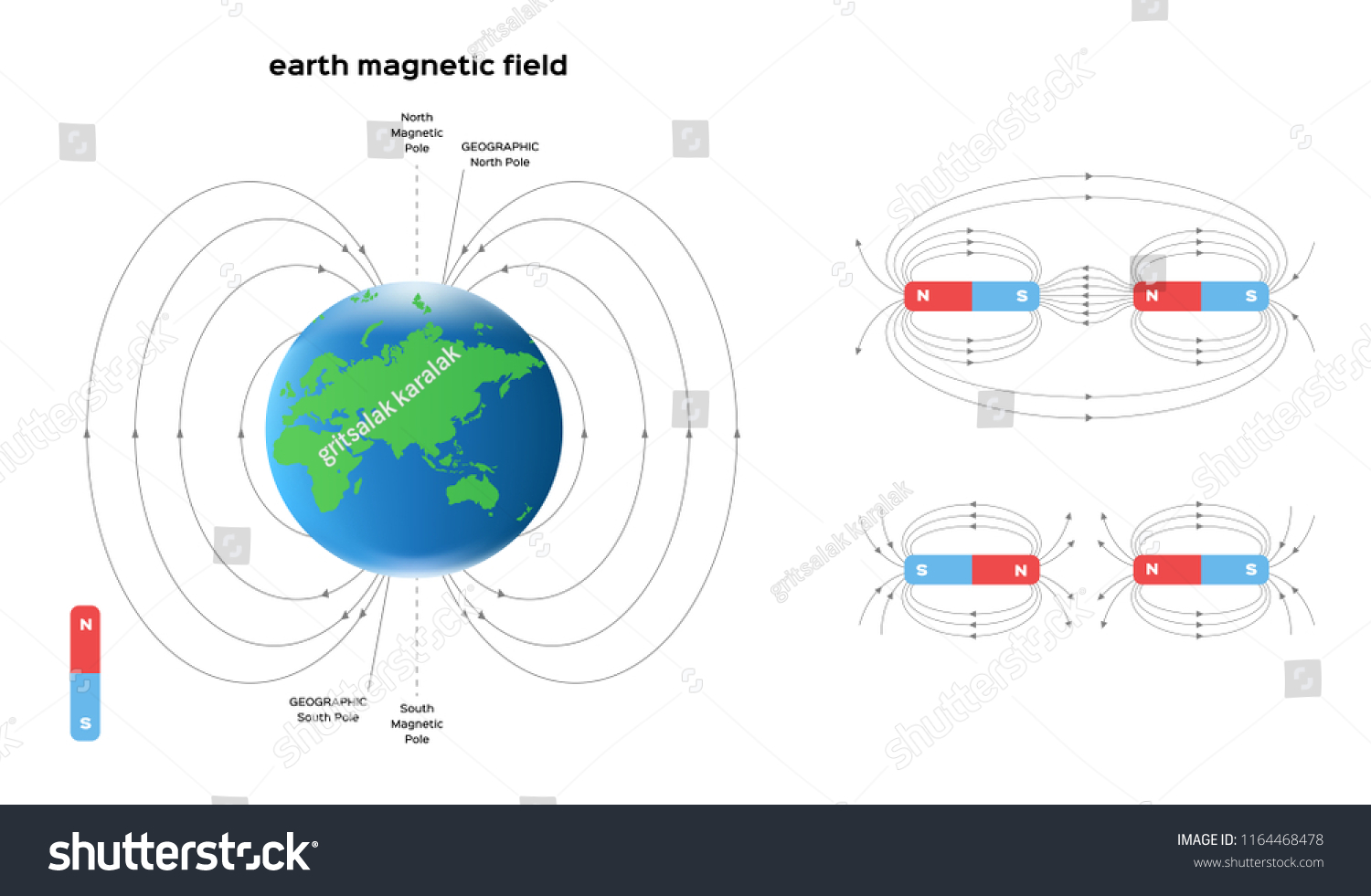 Vektor Stok Earth Magnetic Field Vector (Tanpa Royalti) 1164468478 ...