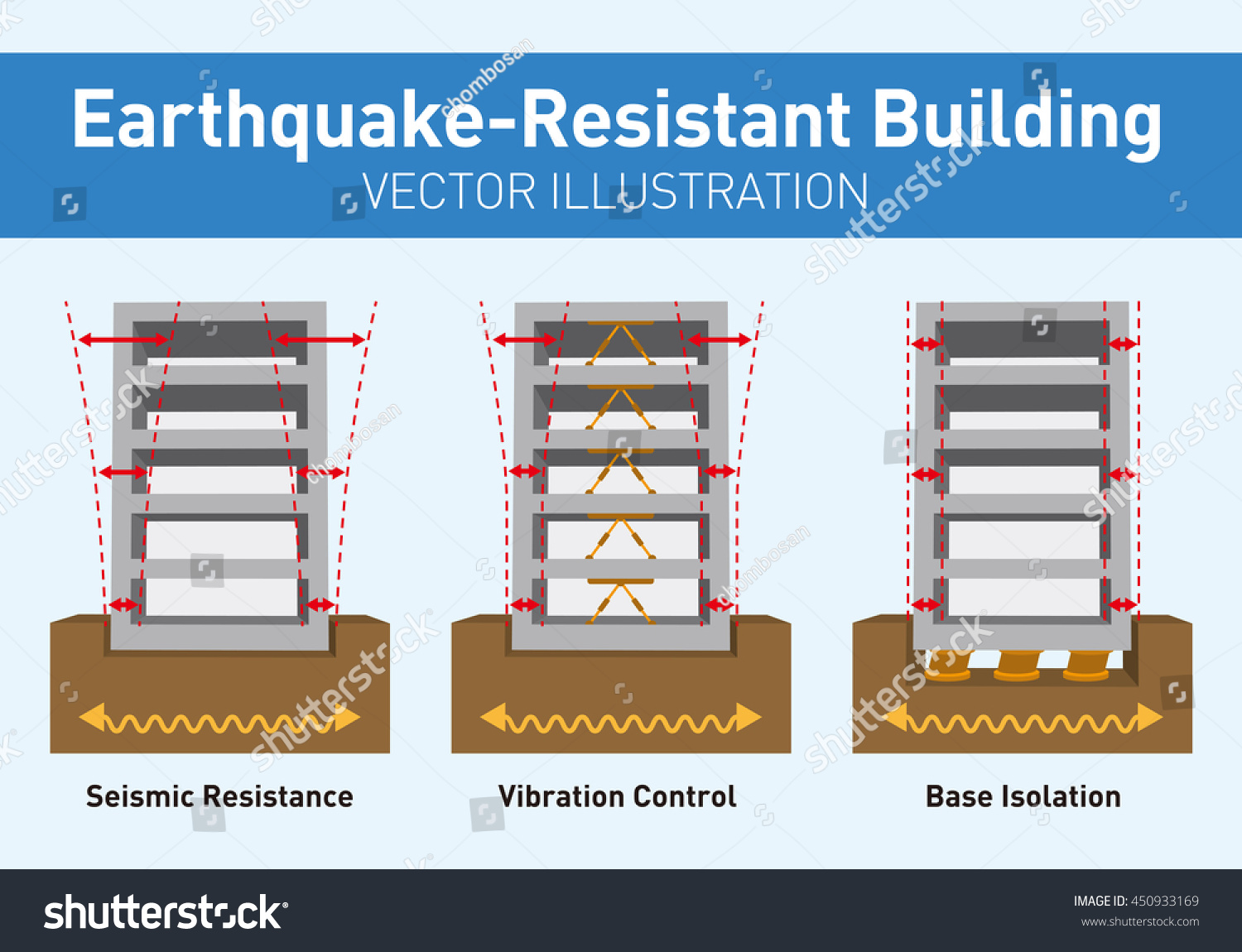 Earthquake Resistant Structure Contrast Diagram Seismic: vector de ... Earthquake Resistant Structure Contrast Diagram Seismic: vector de ...