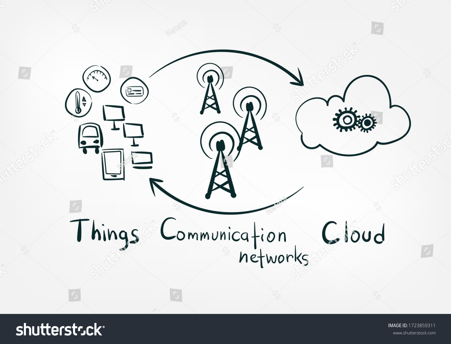Edge Computing Concept Vector Isolated Doodle Stock Vector (Royalty ...