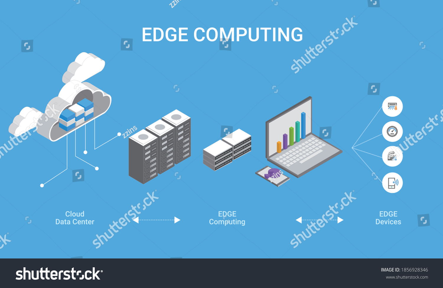 Edge Computing Vector Pictogram Service Deilvery: vetor stock (livre de ...