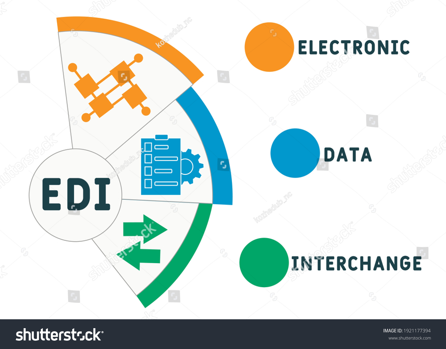 Edi Electronic Data Interchange Acronym Business Stock Vector (Royalty ... Edi Electronic Data Interchange Acronym Business Stock Vector (Royalty ...