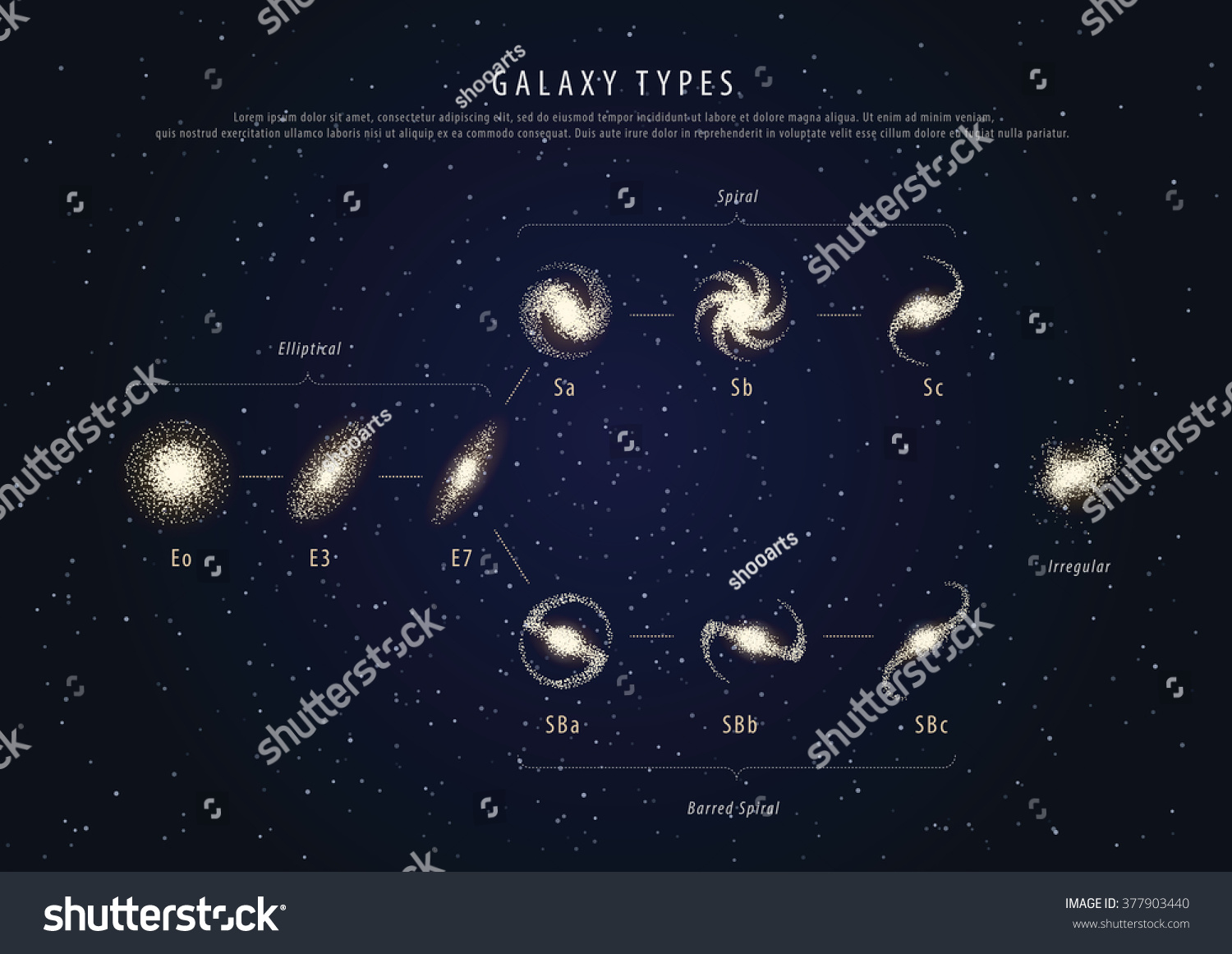 Education Poster Galaxy Types Description Vector: เวกเตอร์สต็อก (ปลอด ...