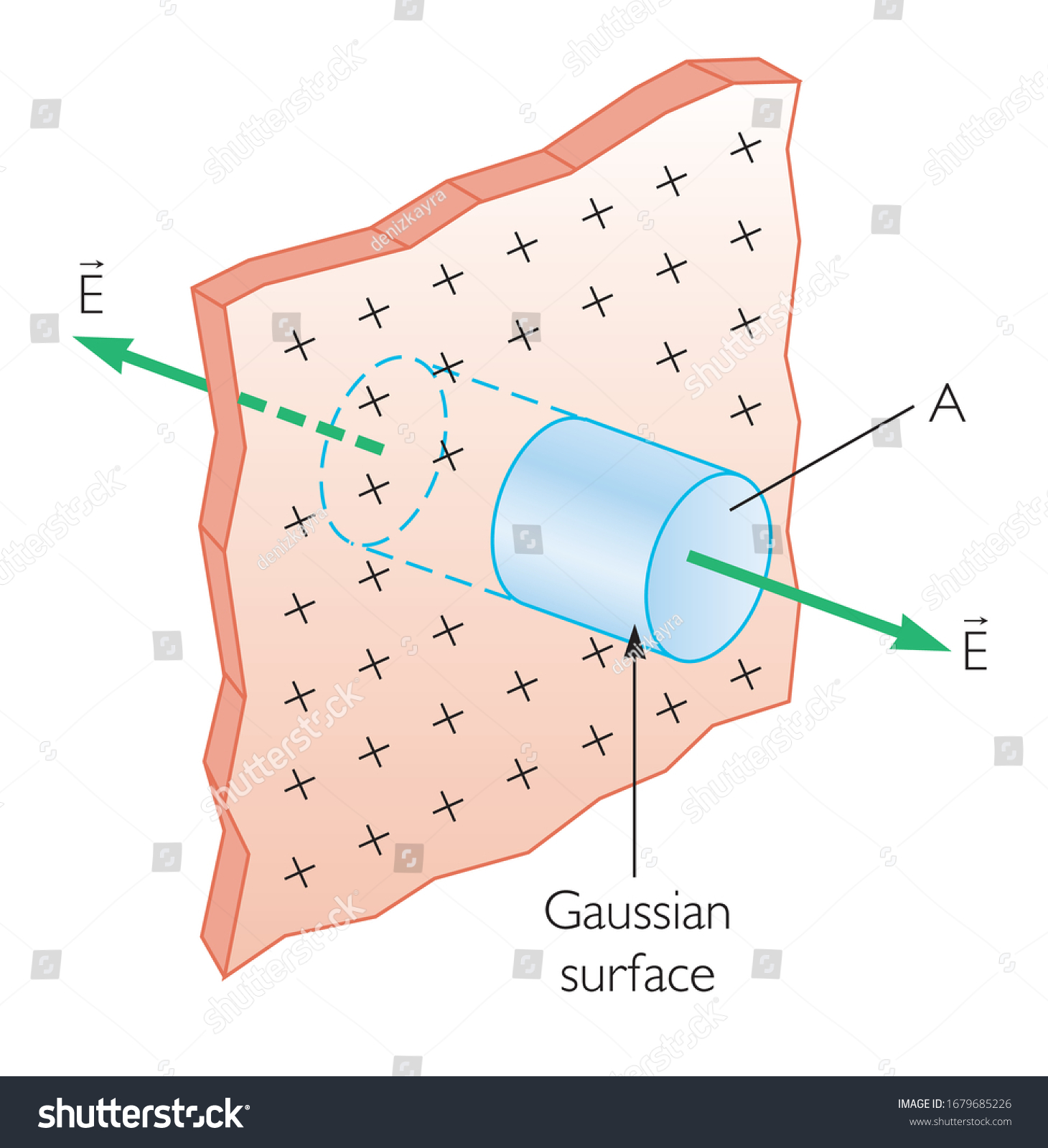 Electrick Fields Physics Education Vector Illustration Stock Vector ...
