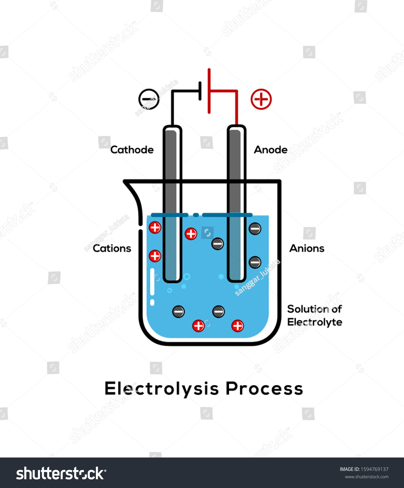 Electrolysis Process Electrolysis Process By Which Stock Vector ...